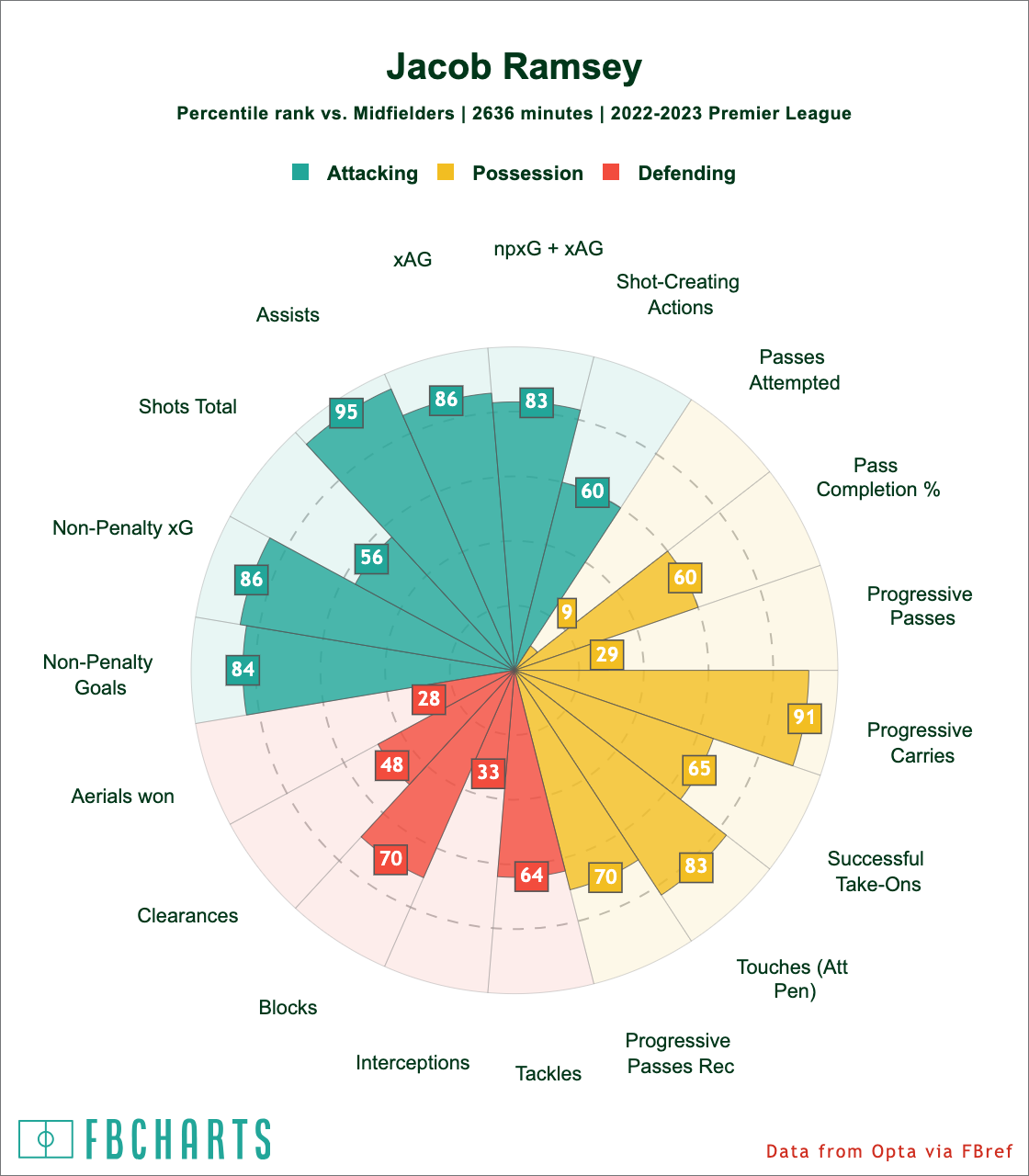 Aston Villa: Sensational £70k-p/w gem must start over McGinn