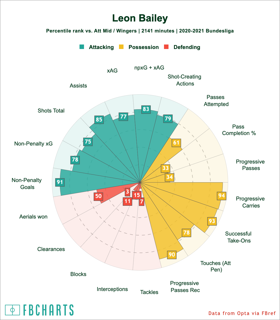 Aston Villa: £25m signing was more prolific than Grealish, now he's ...