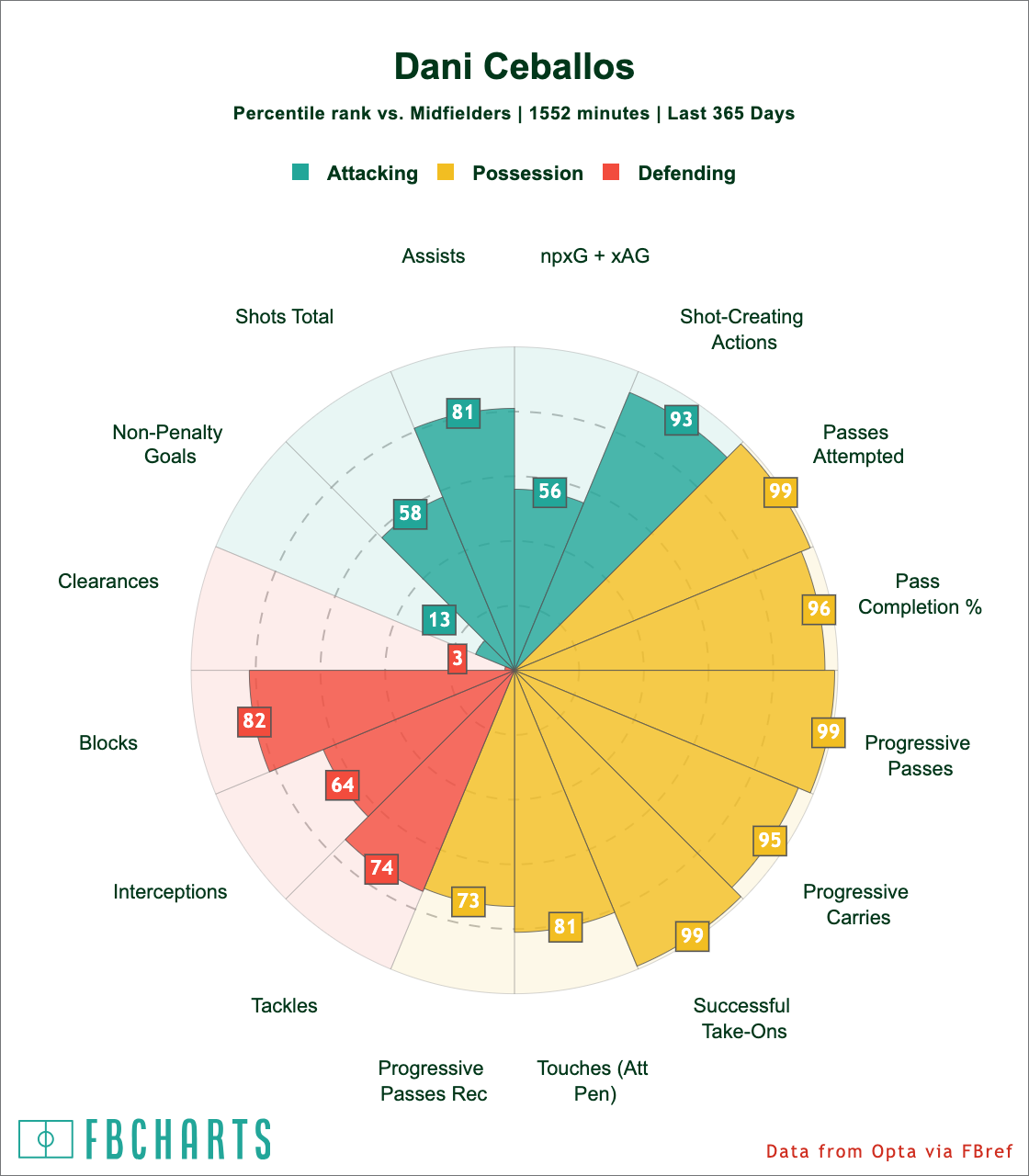 Aston Villa: Emery could sign "incredible" £15.5m Tielemans replacement
