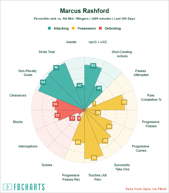 Ten Hag must now ditch Man Utd liability with fewer touches than Onana