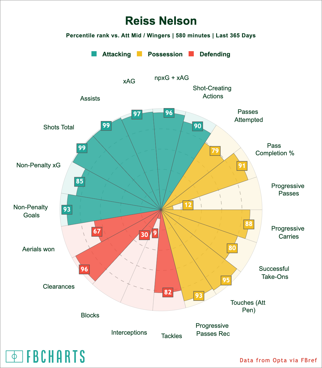 Arteta could move aside Saka to unleash Arsenal's "evolving" £100k-p/w ace