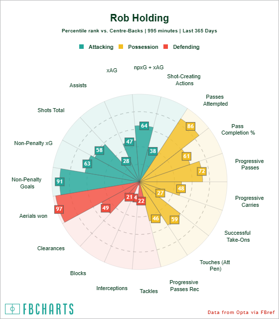 Arsenal: Wenger's "erratic" flop rinsed the club of £13m over 371 weeks