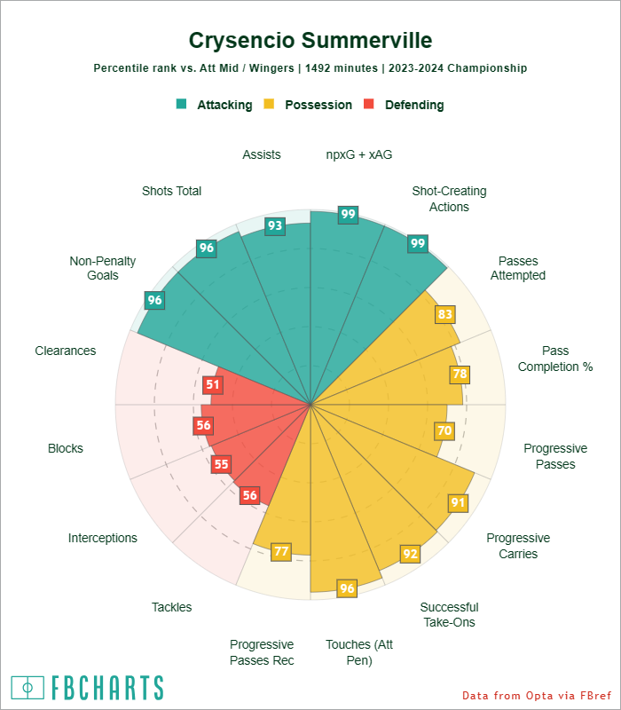 Aston Villa could sign "complete" £25m Leon Bailey rival