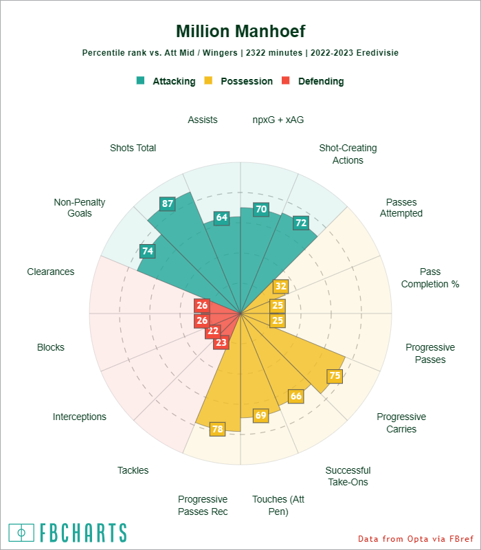 Rangers could sign their own Salah in late move for £3m Diomande partner
