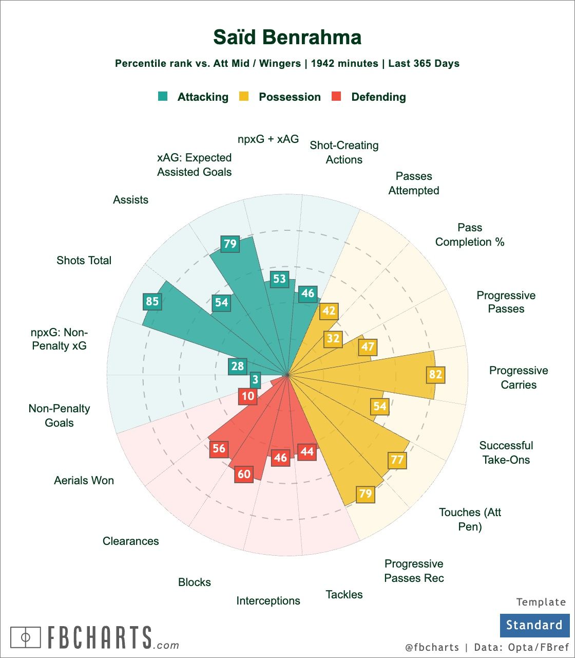 The late signing West Ham could make to instantly replace Benrahma