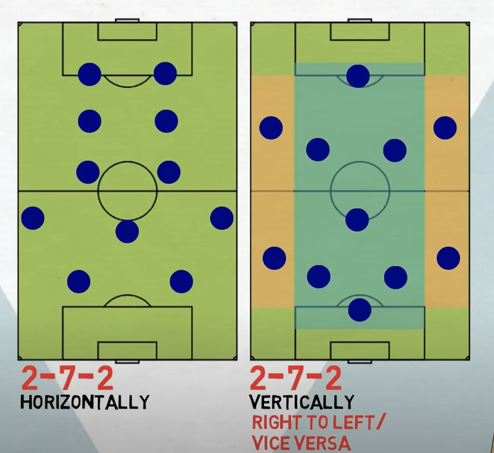 Man Utd could hire "special" Ten Hag replacement who plays a 2-7-2 system