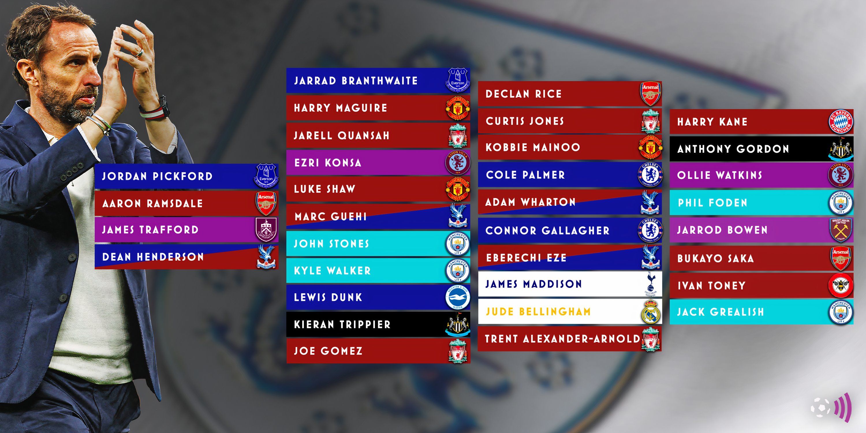 England Euro 2024 Squad: Southgate leaves out Rashford & Sterling
