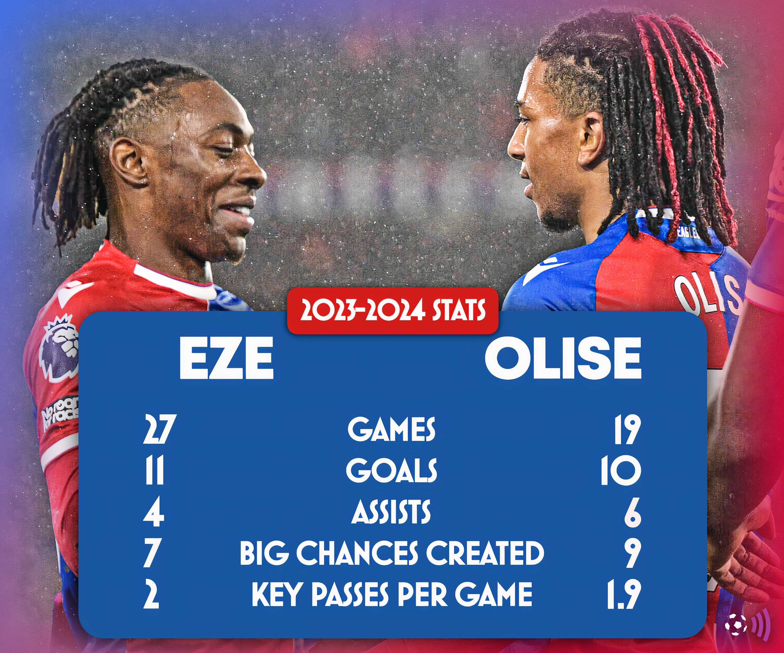 Concrete option: Crystal Palace working on deal to help replace Olise