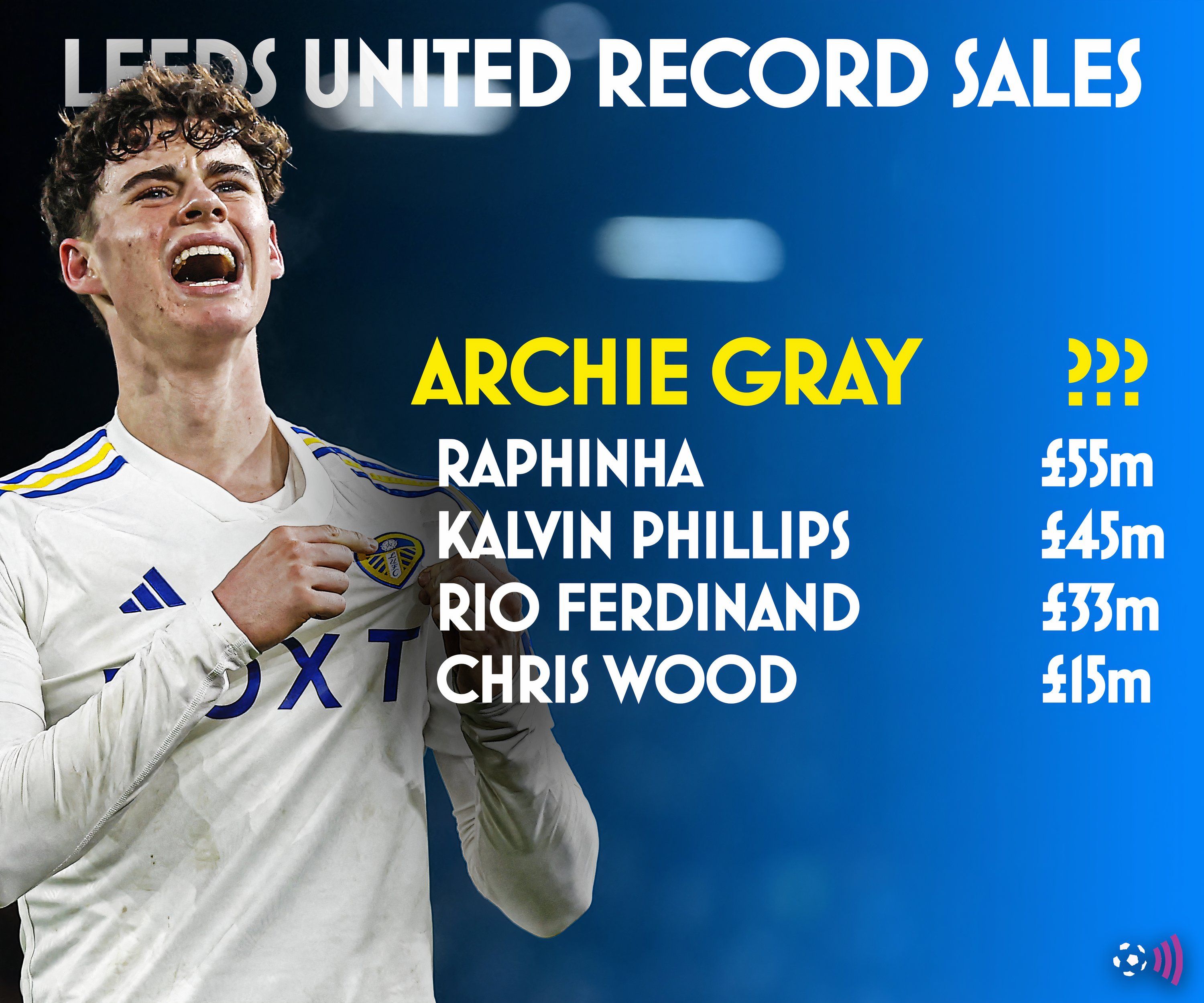 Leeds line up early move to sign "wonderful" Archie Gray replacement