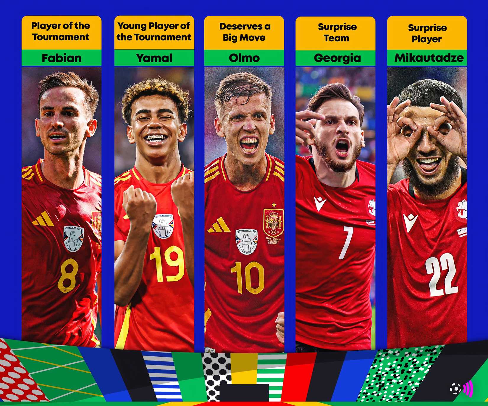 Euro 2024: Football FanCast's Team of the Tournament