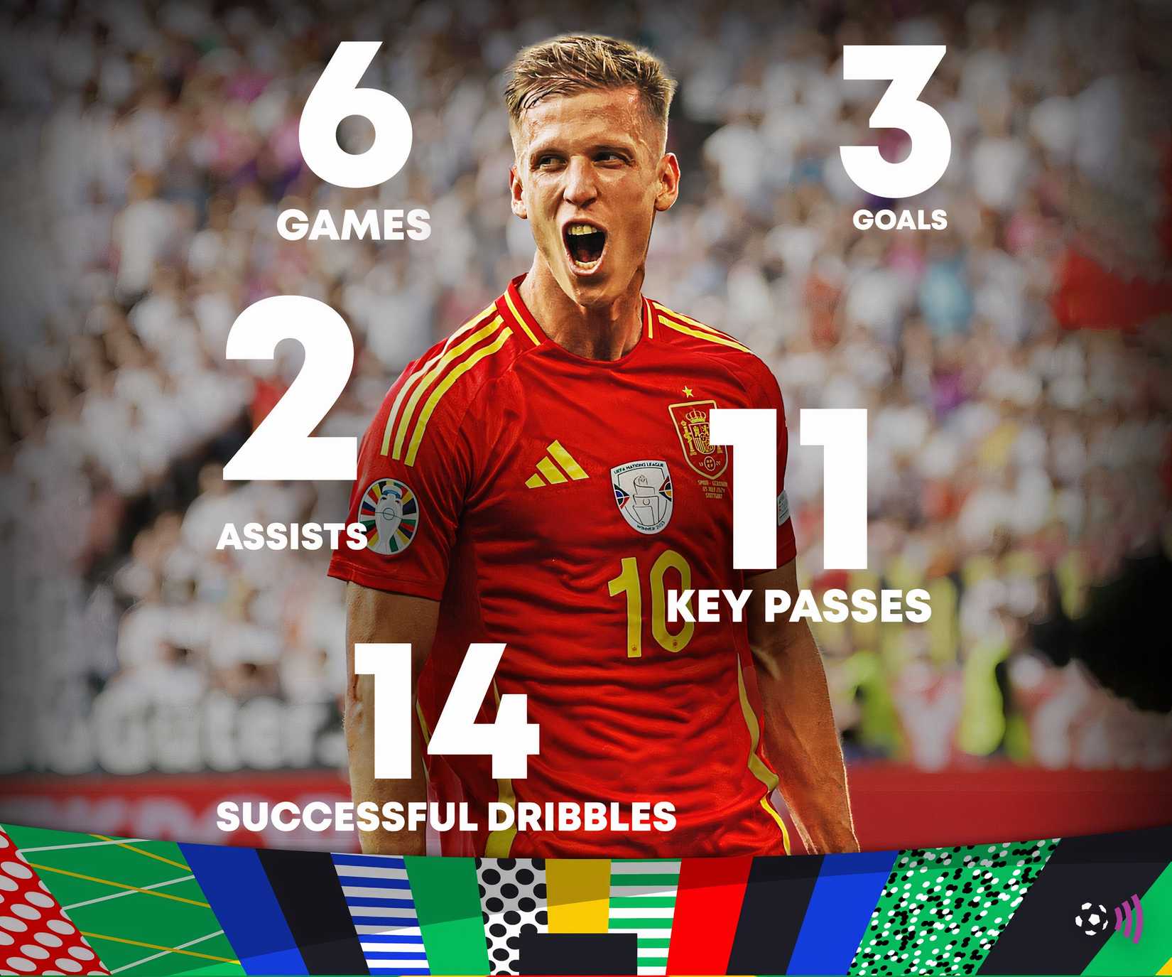 Slot's own Coutinho: Liverpool ready to fight Man City for £51m ace