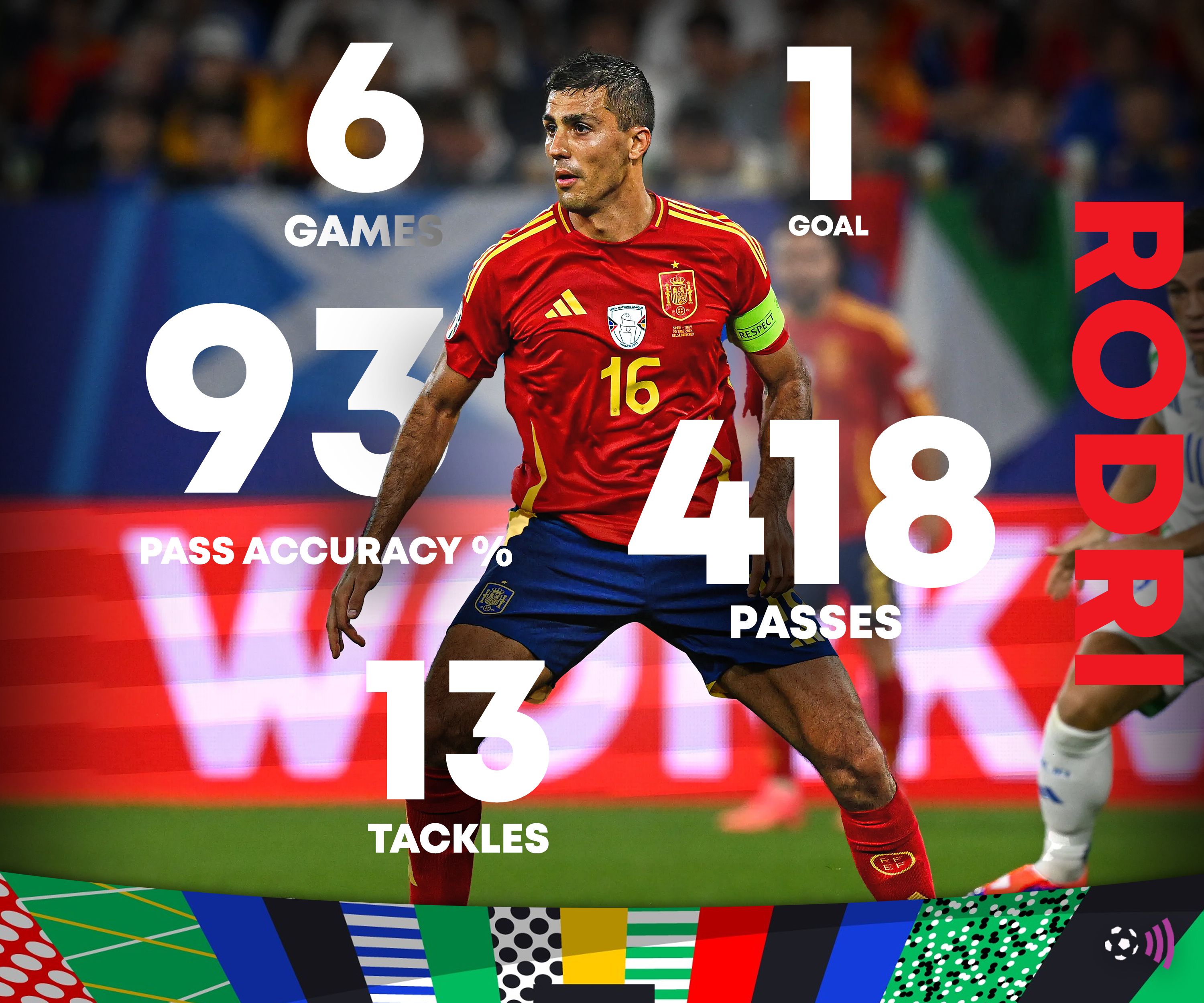 He's like Rodri: Man Utd looking at £34m "box-crasher" to replace Casemiro