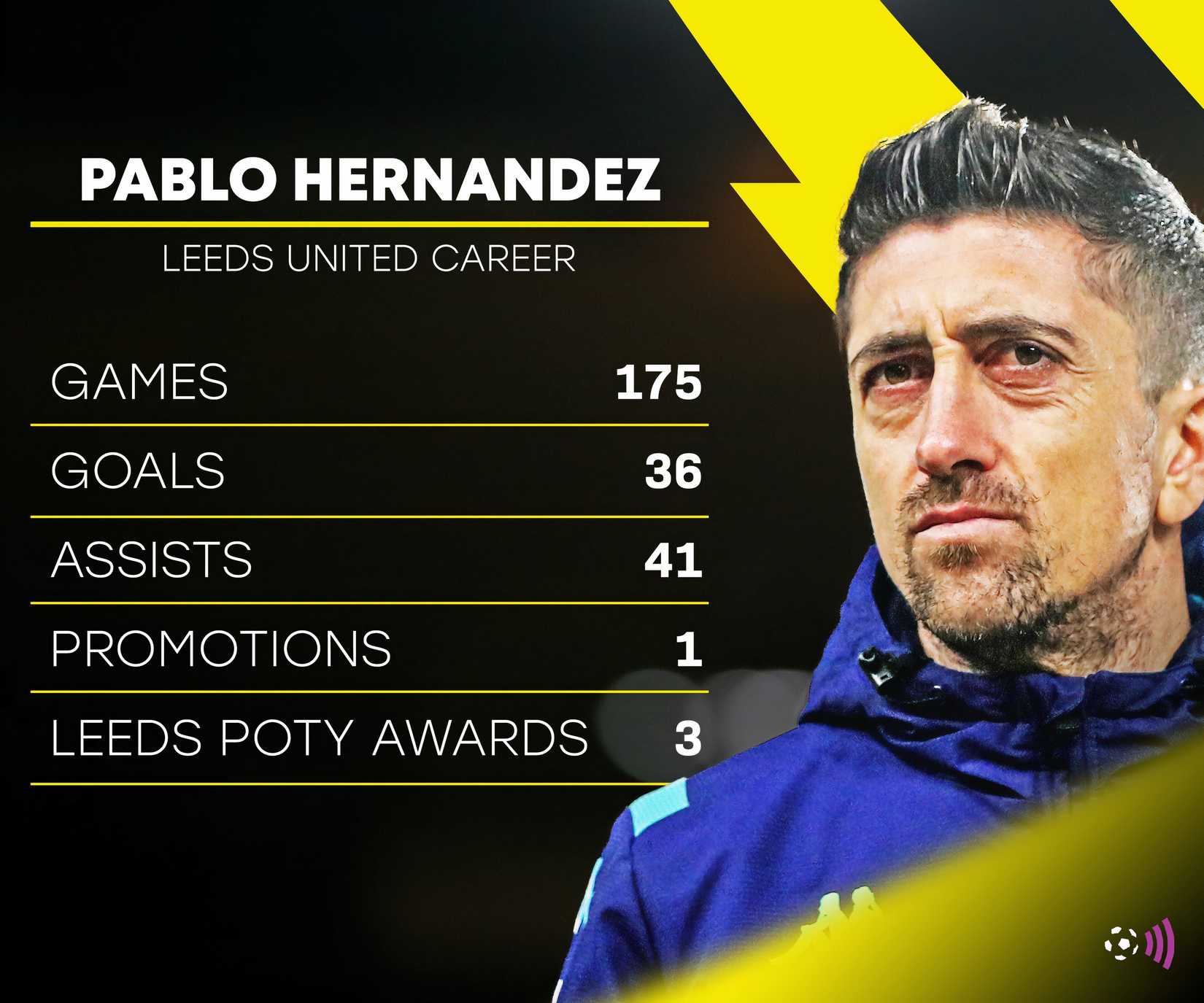 After Bijol: Leeds join race to sign £17m star who's the new Hernandez