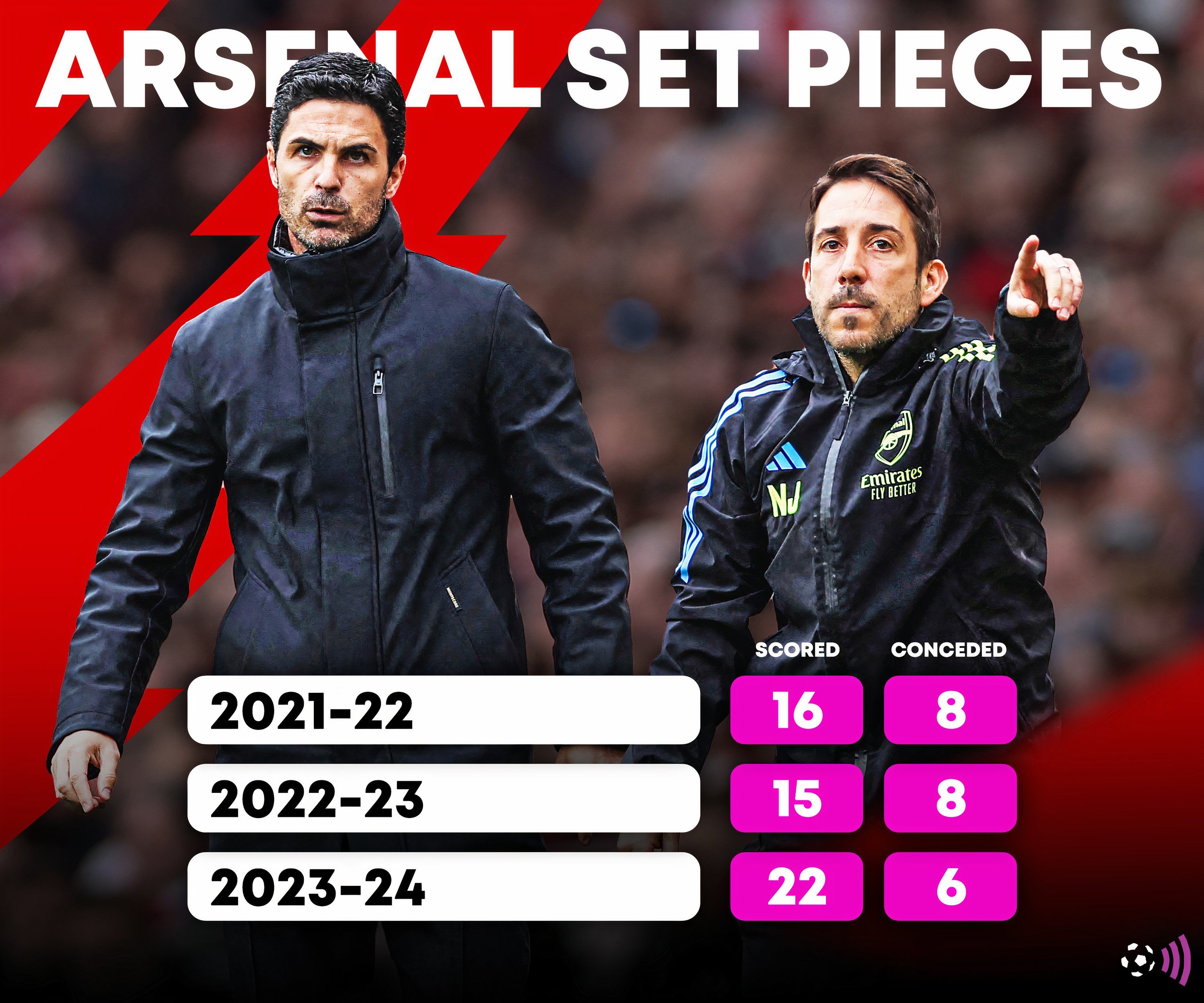 Clubs could now try to poach "rising" Arsenal man who is "key" for Arteta