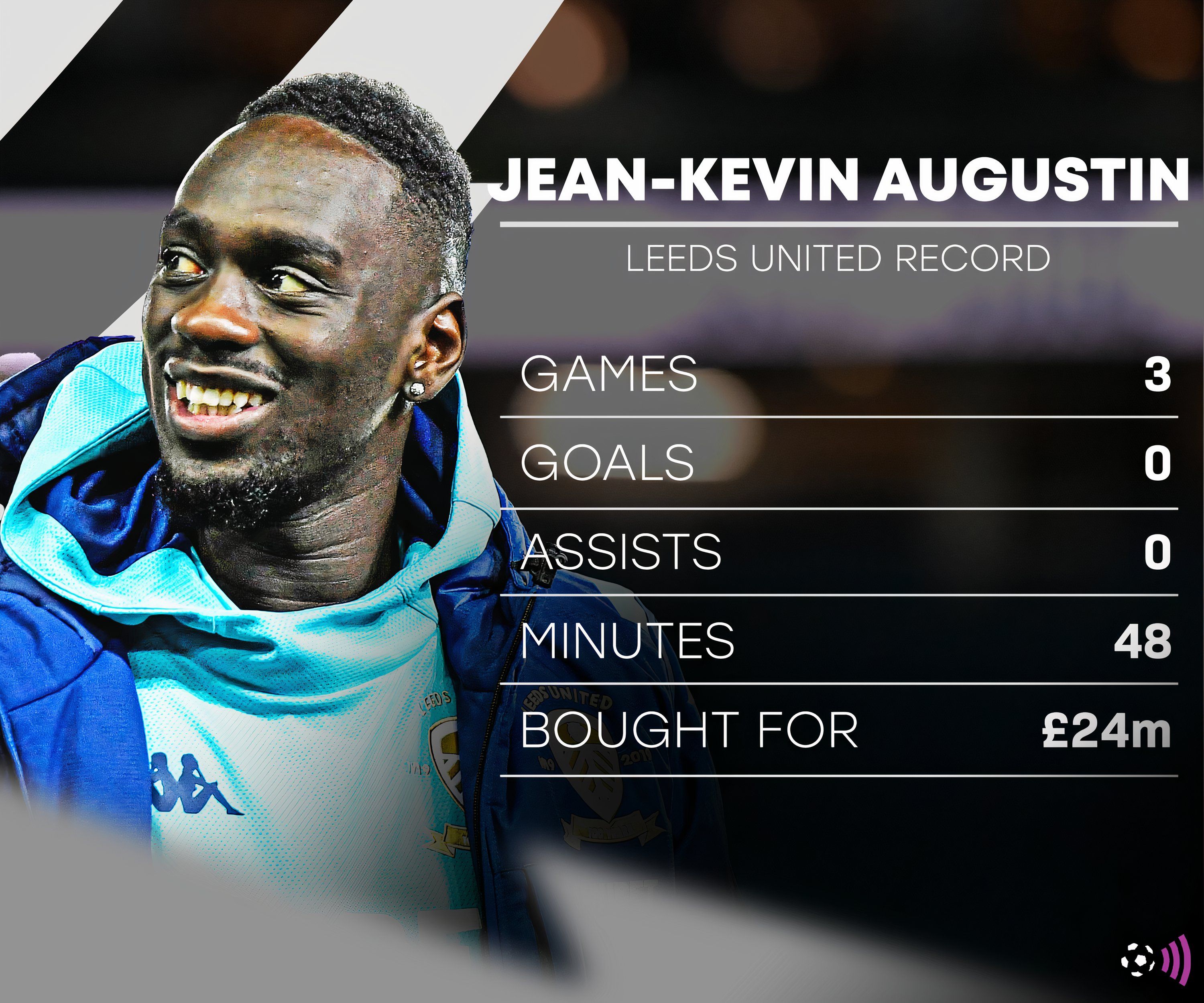 Leeds missed out on £54m star in the making just after they signed Augustin
