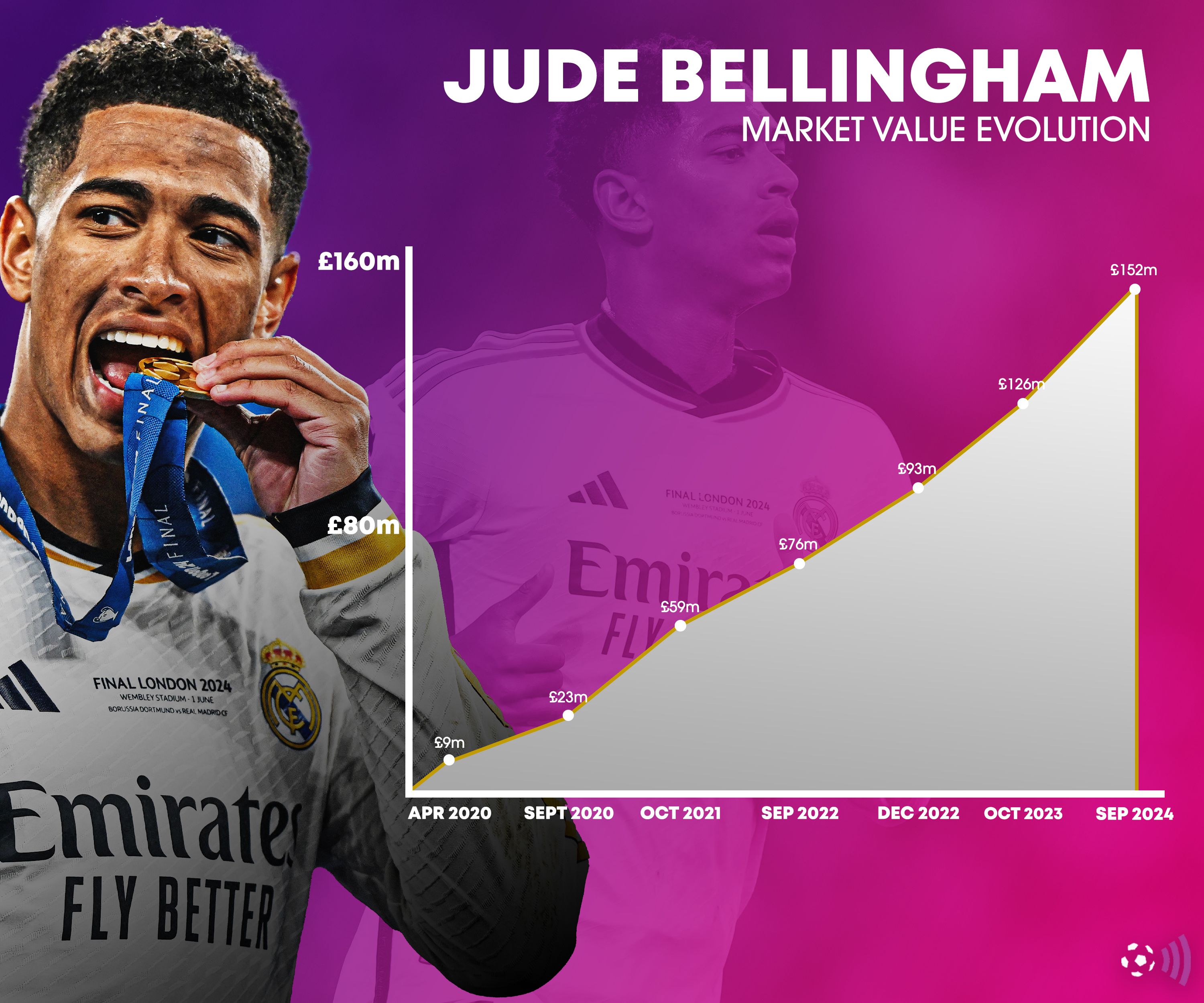 Chelsea wanted to sign future £152m star but ended up with Havertz & Saul