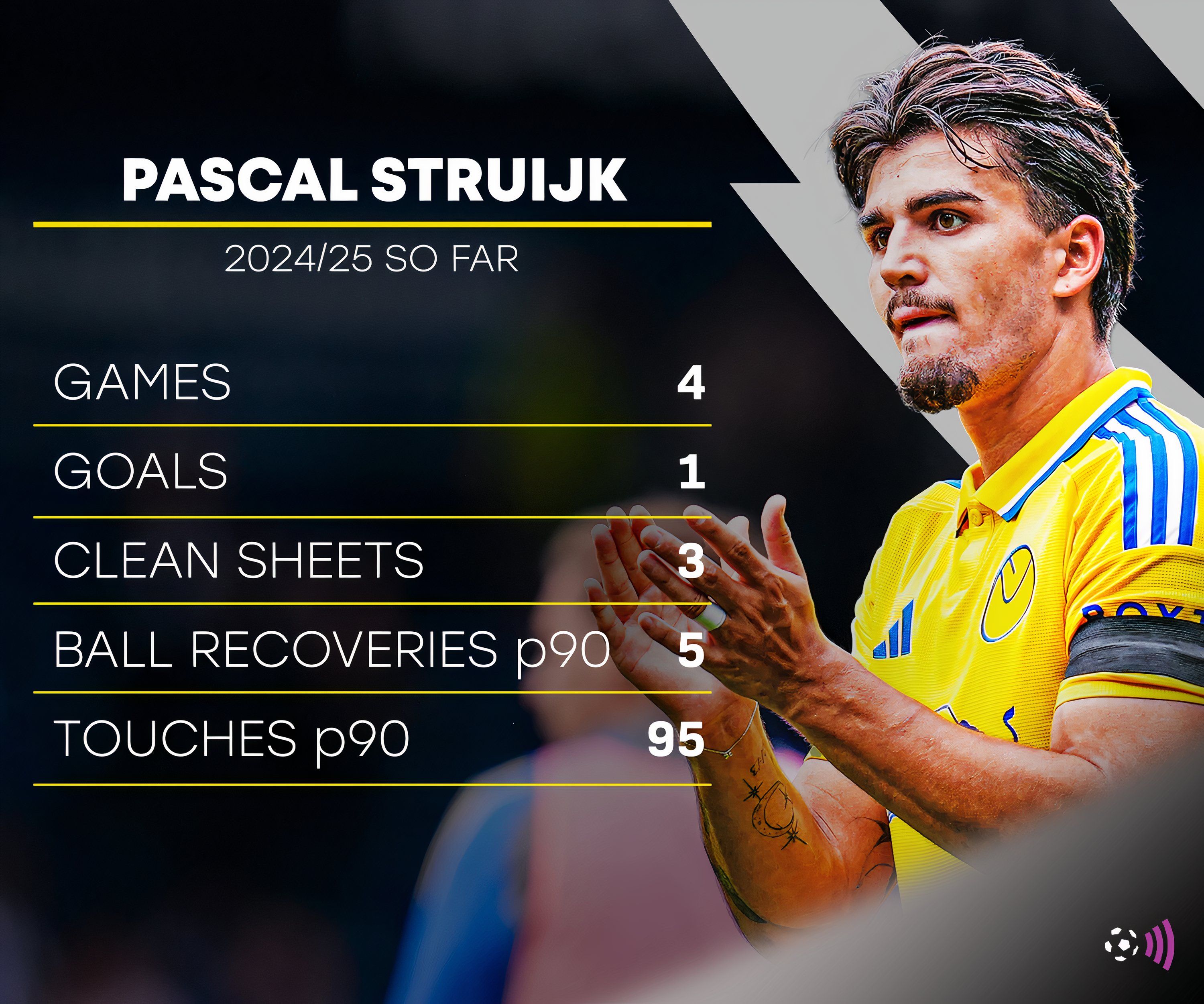 Leeds star who's won every single tackle has been even better than Joseph