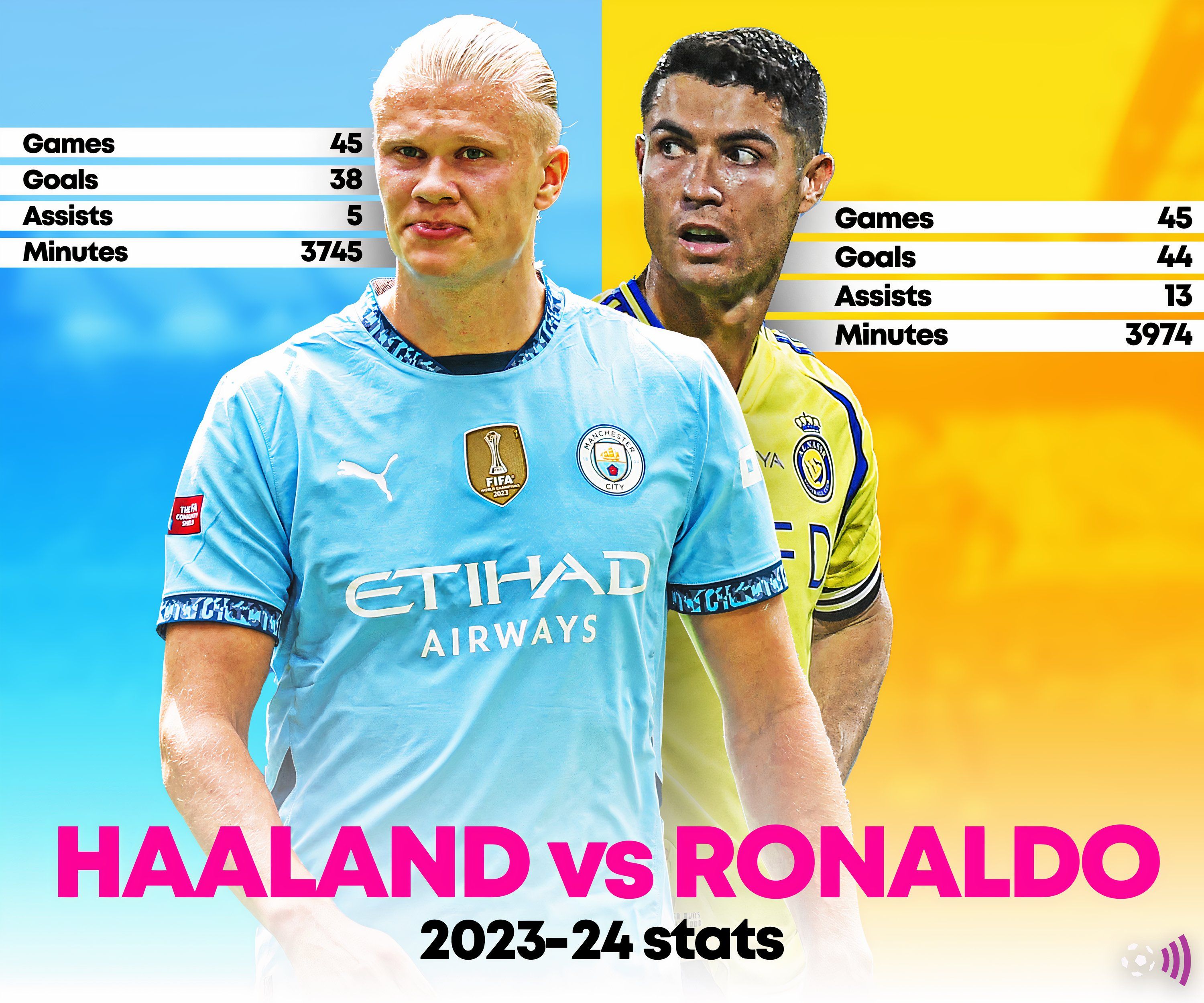 Ten Hag let Man Utd star leave on a free, now he's outscoring Haaland