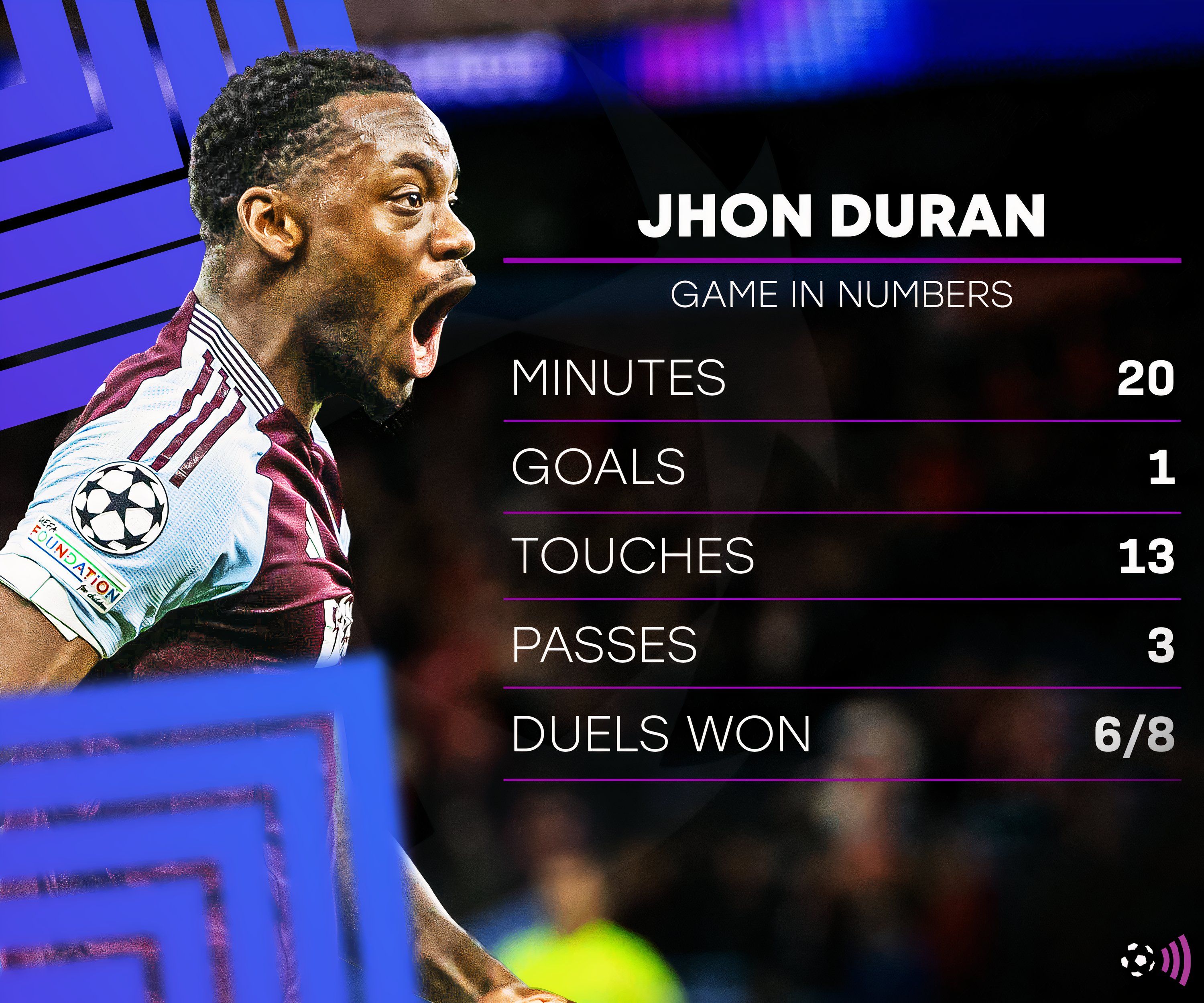 Aston Villa wanted to sign one of the 'world's best' but got Duran instead