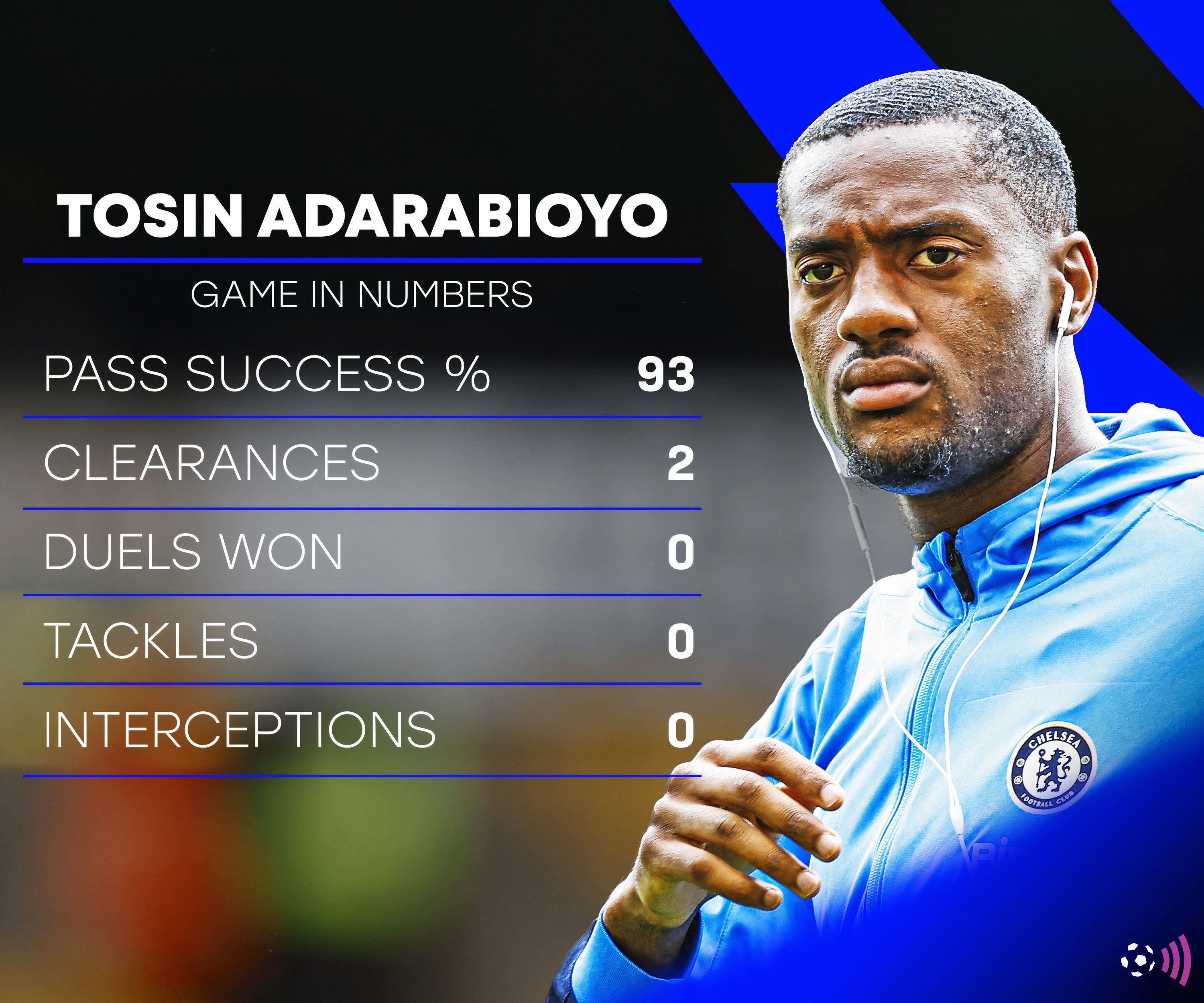 Not just Sanchez: Maresca must drop 5/10 Chelsea ace who lost 100% duels