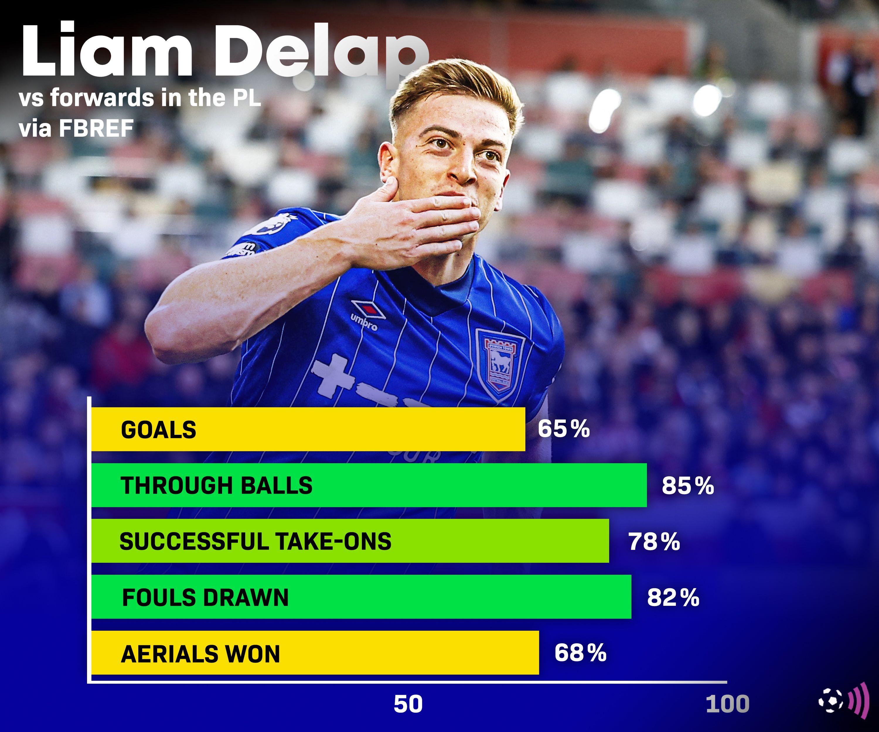 If Matic signs: Ipswich must axe club hero who earns more then Delap