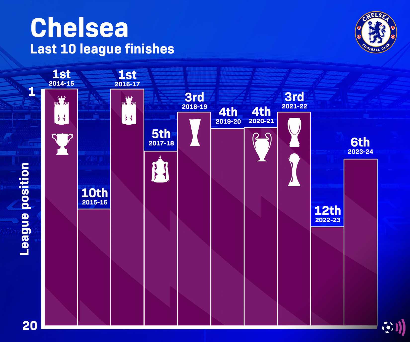 Carvalho 2.0: Chelsea ready to make move for £68m "big CB talent"