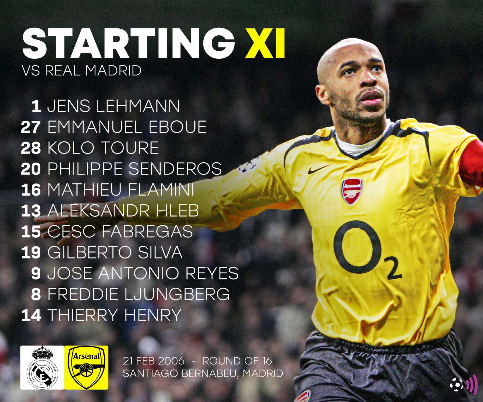 What happened to the Arsenal team that beat Real Madrid in the Bernabeu?