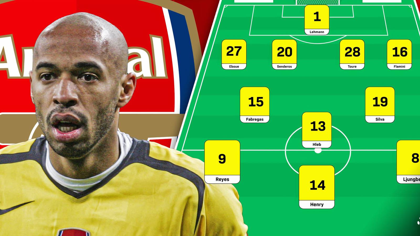What happened to the Arsenal team that beat Real Madrid in the Bernabeu?