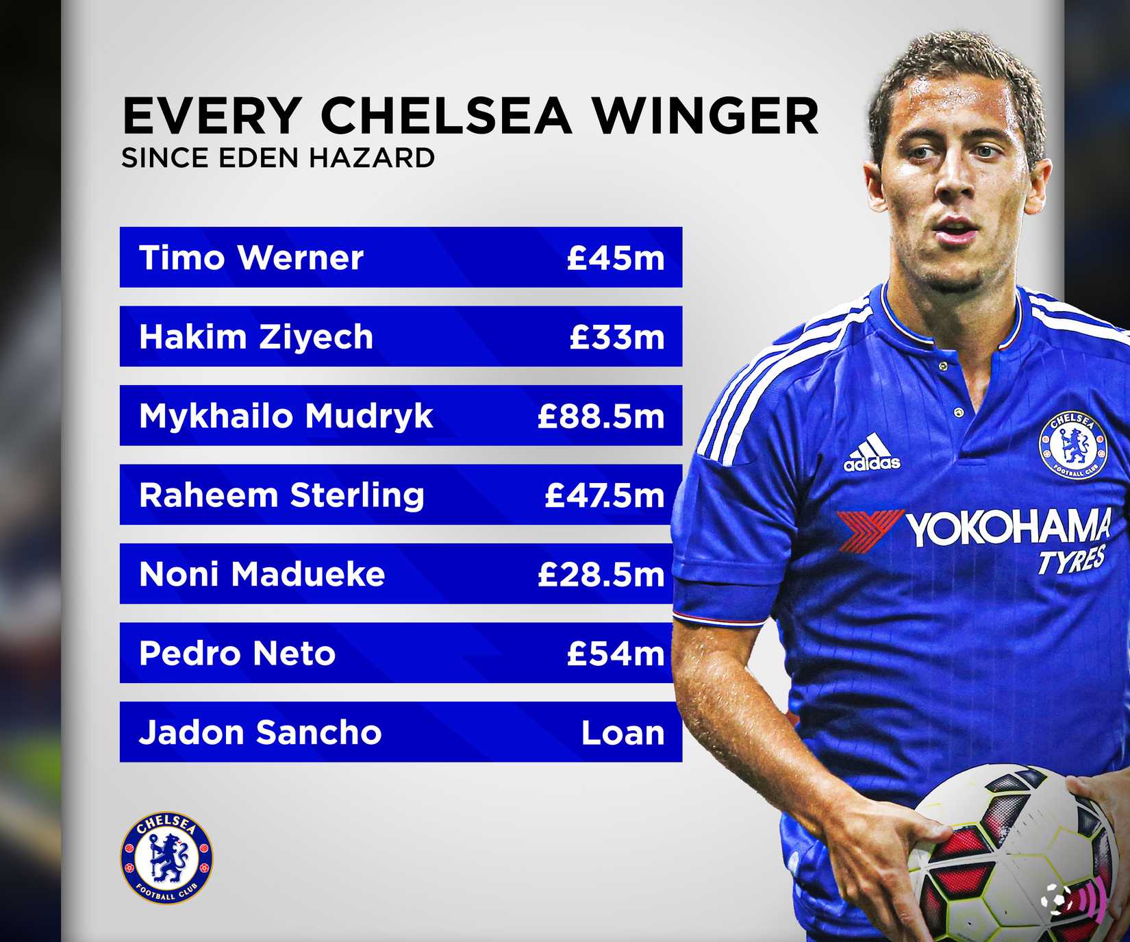 Their new Hazard: Chelsea set to hold talks to sign £95m "superstar"