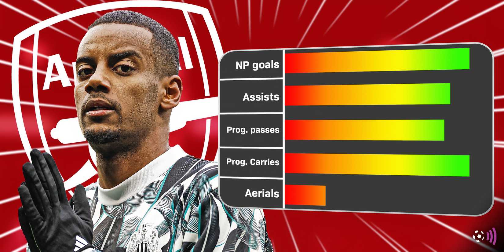 Two £100m+ signings start: AI predicts Liverpool's line-up for next season
