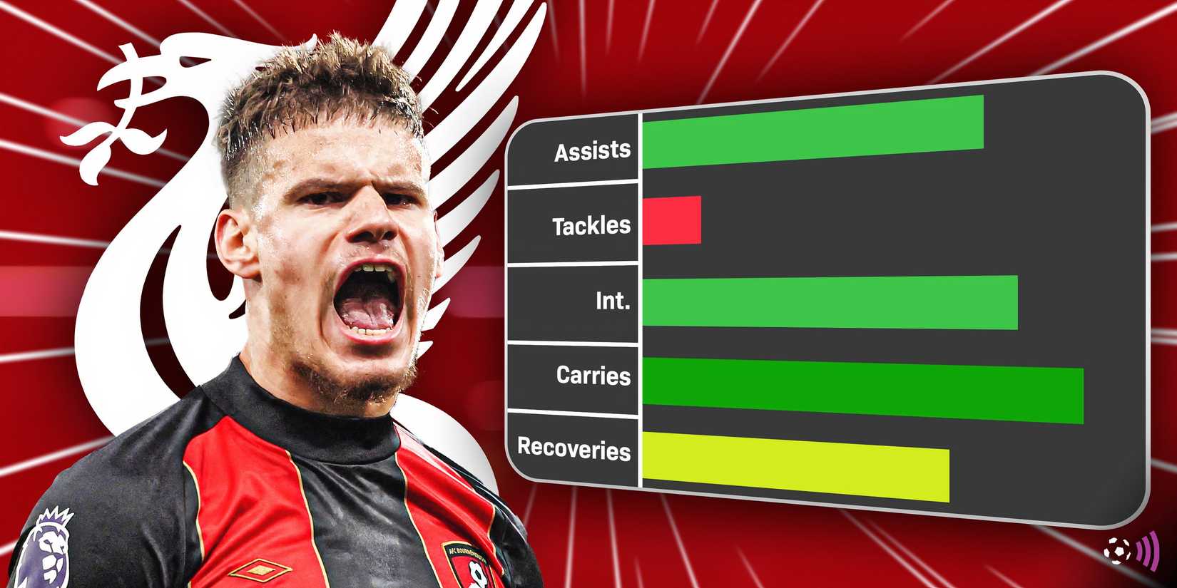 Two £100m+ signings start: AI predicts Liverpool's line-up for next season