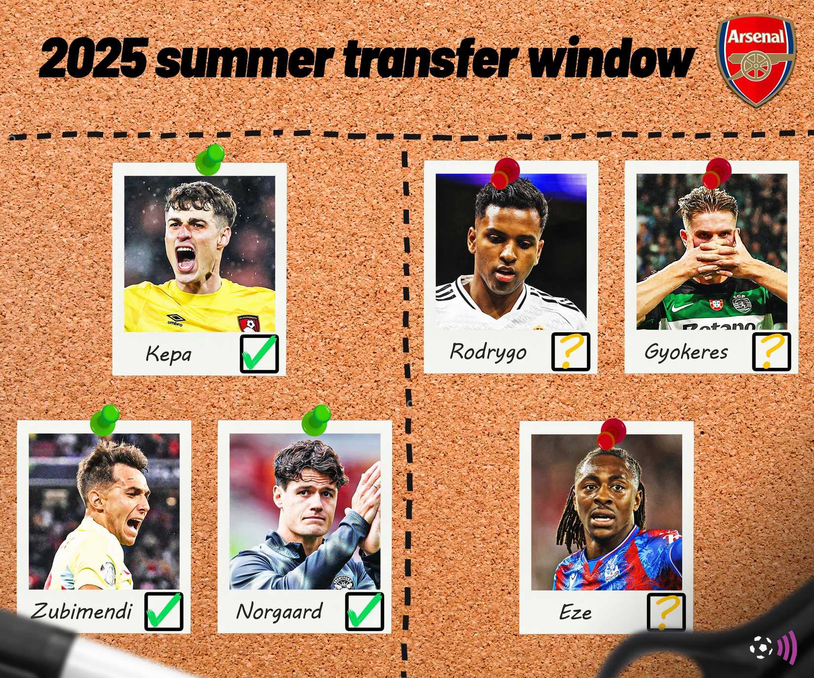 Eze will love him: £40m PL striker would now "love" to sign for Arsenal