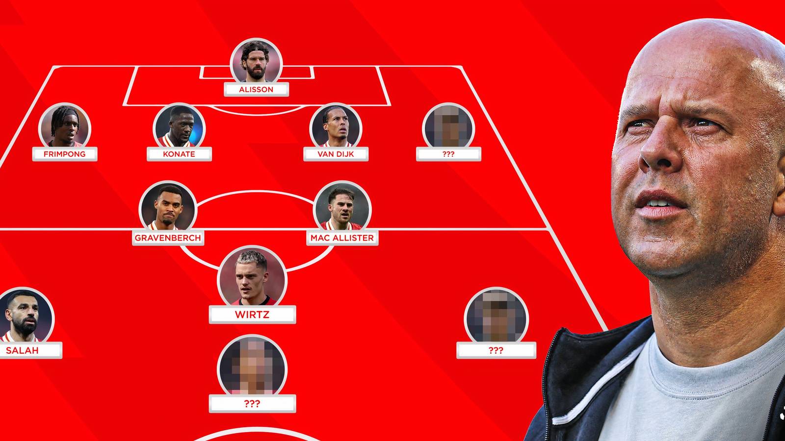 The dream XI Liverpool could build: Wirtz signs & "the next Mbappe" arrives