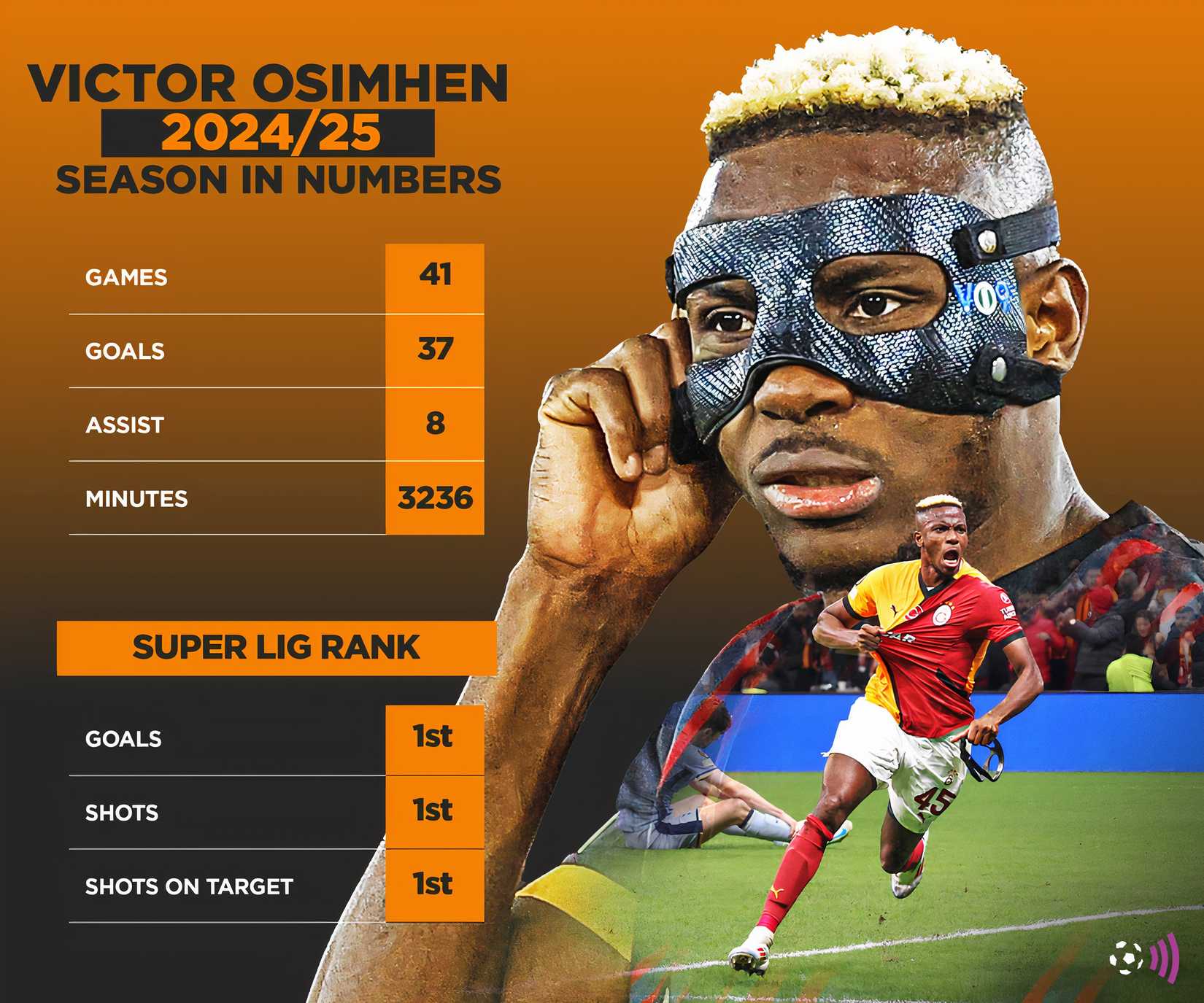 Their own Osimhen: Man Utd start talks to sign one of Europe's "best STs"