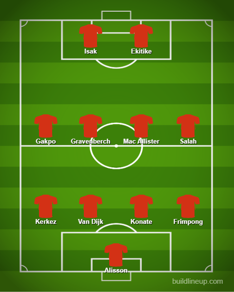 AI names and ranks the formations Liverpool can play with Ekitike and Isak