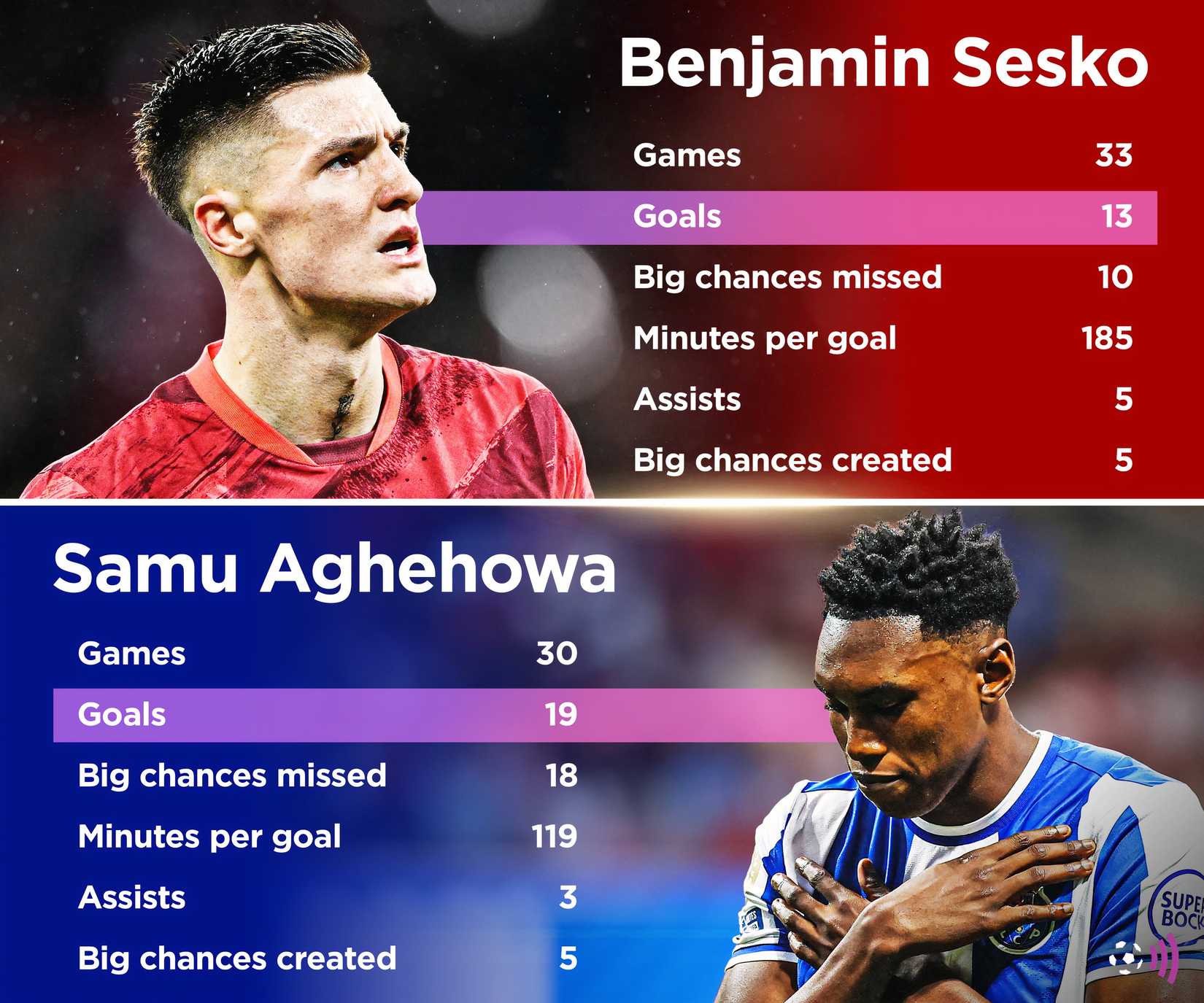 He's better than Sesko: Newcastle considering offer for £68m "monster"