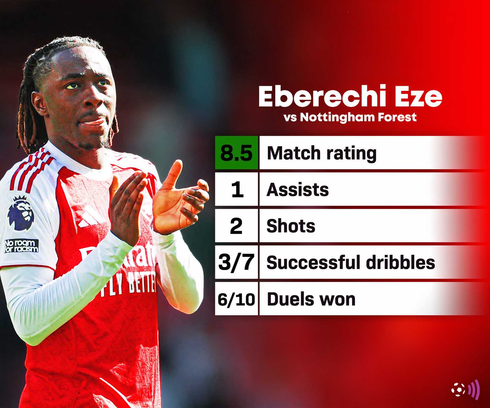 Arteta can make Eze better by benching Arsenal's "Player of the Season so far"