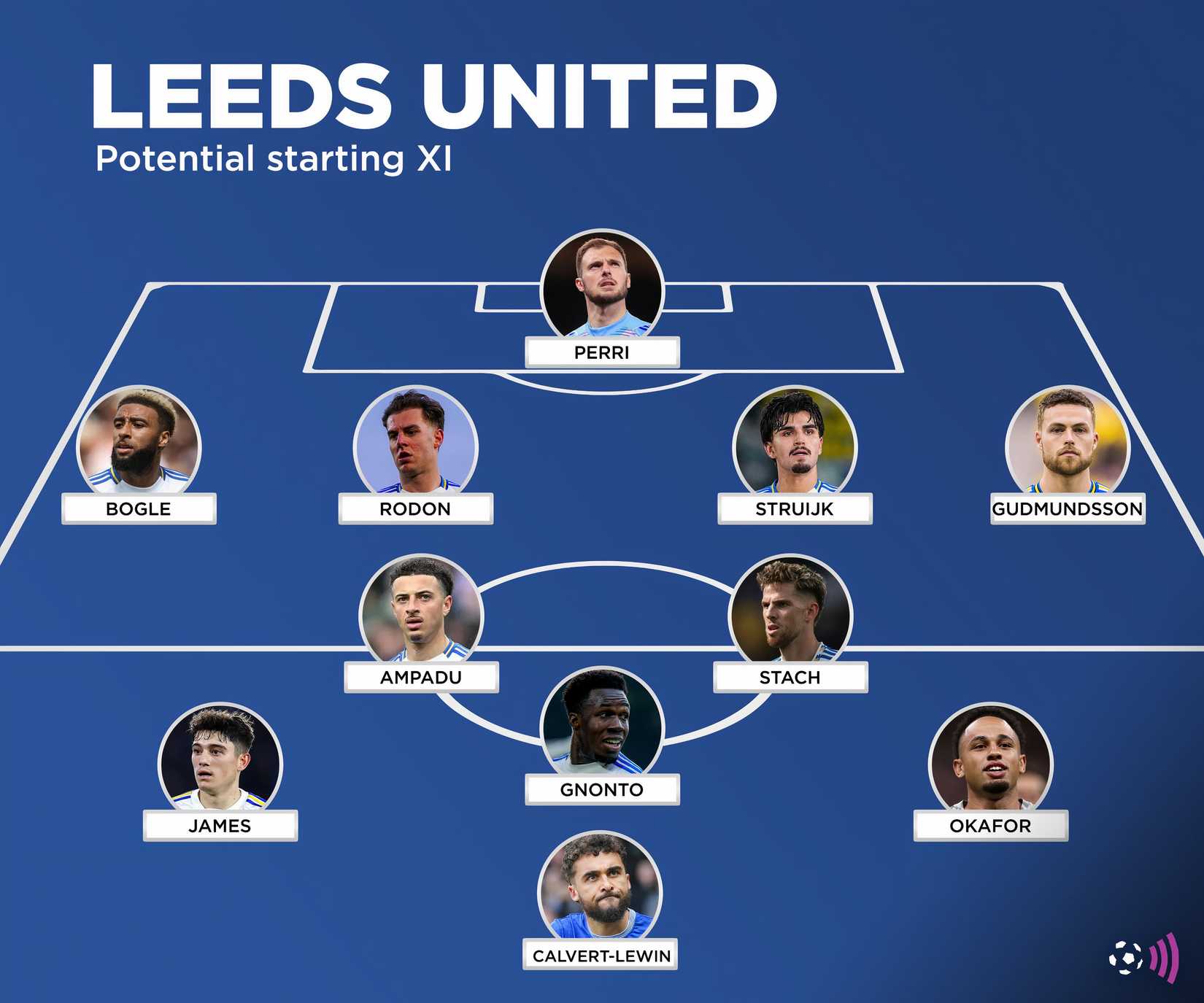 Leeds could get Calvert-Lewin firing by starting "electric" gem in 4-2-3-1