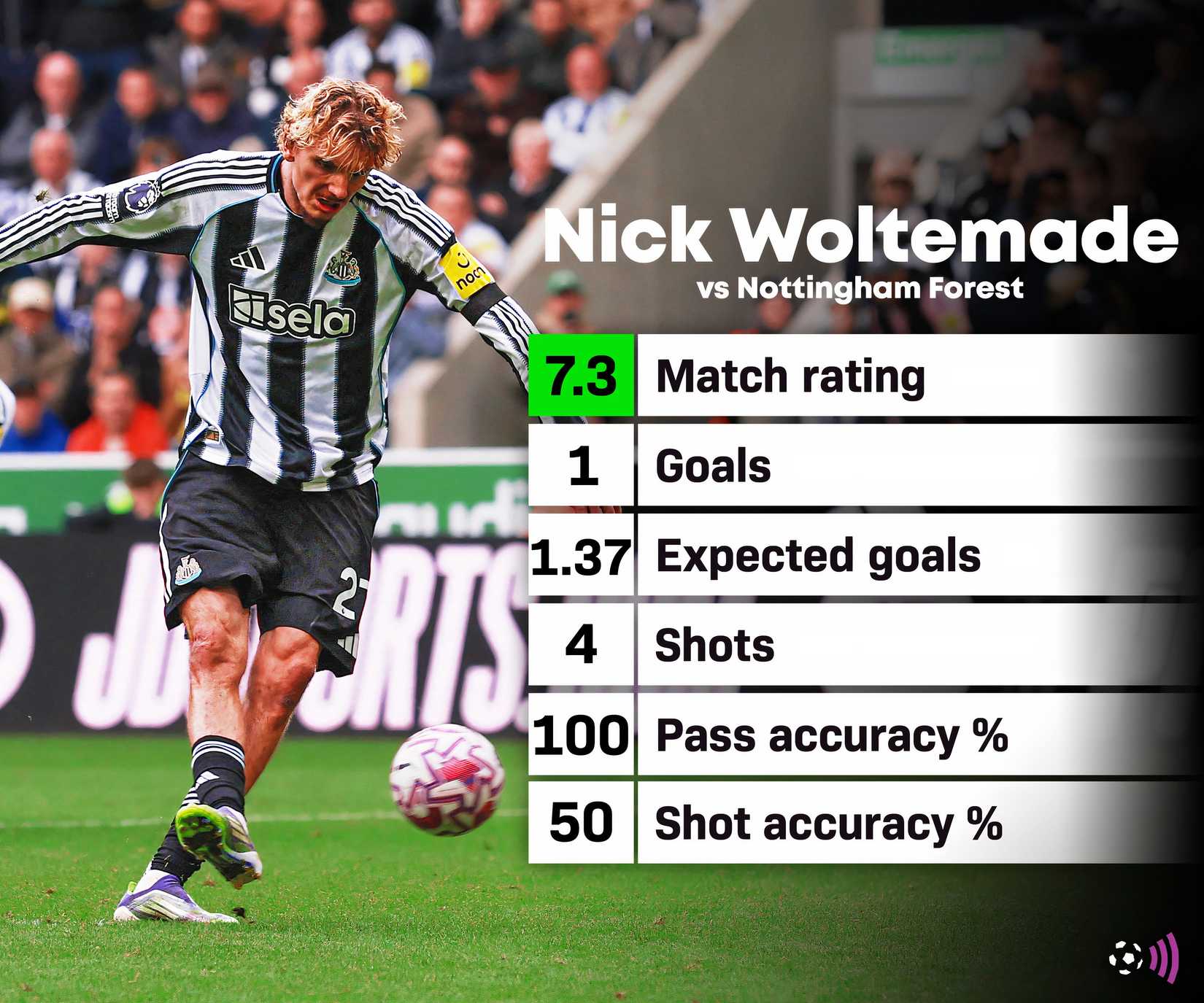 Not Woltemade: Newcastle star is "one of the signings of the summer"