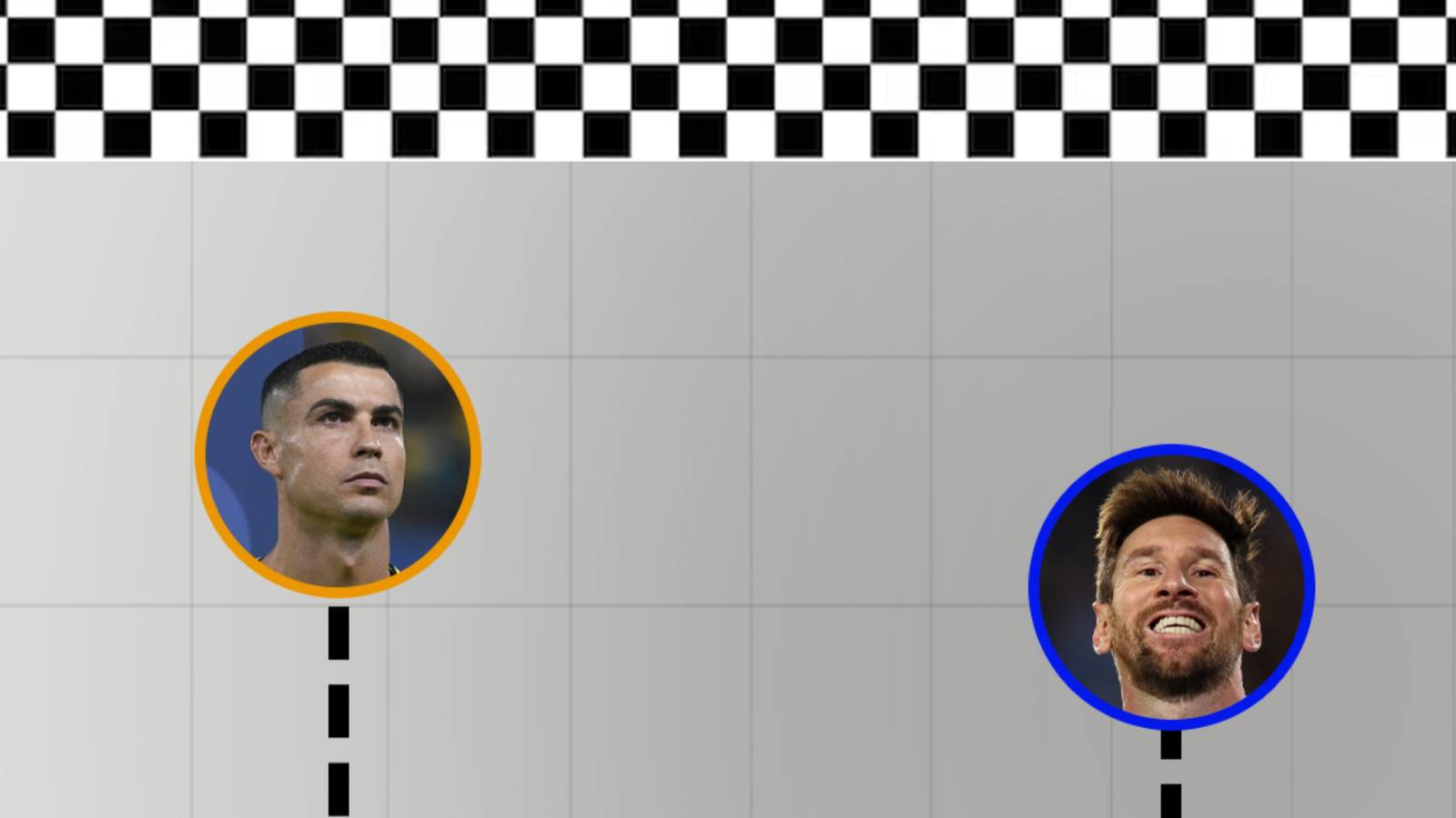 How far ahead Cristiano Ronaldo is of Lionel Messi in race to 1,000 goals