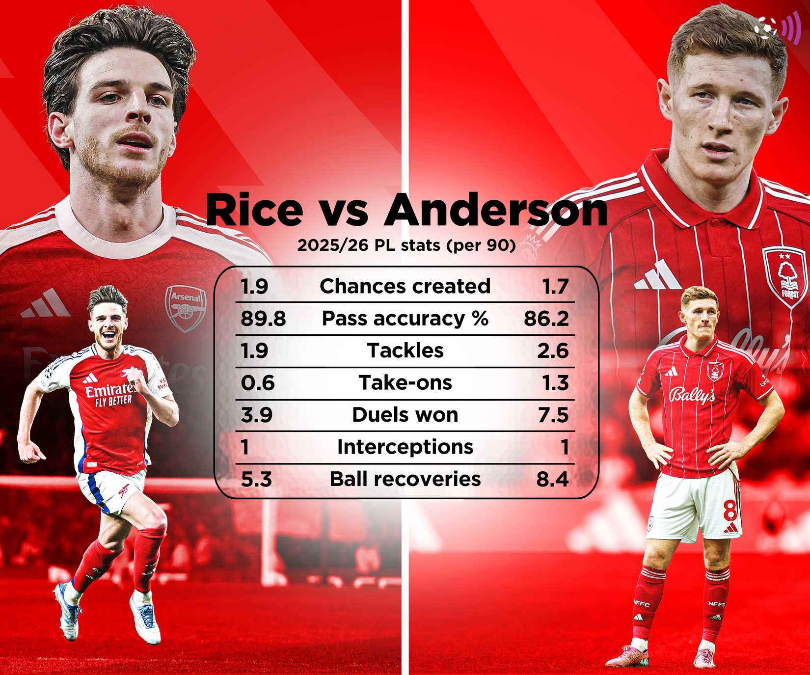 Their answer to Rice: Maresca pushing Chelsea to sign £100m sensation