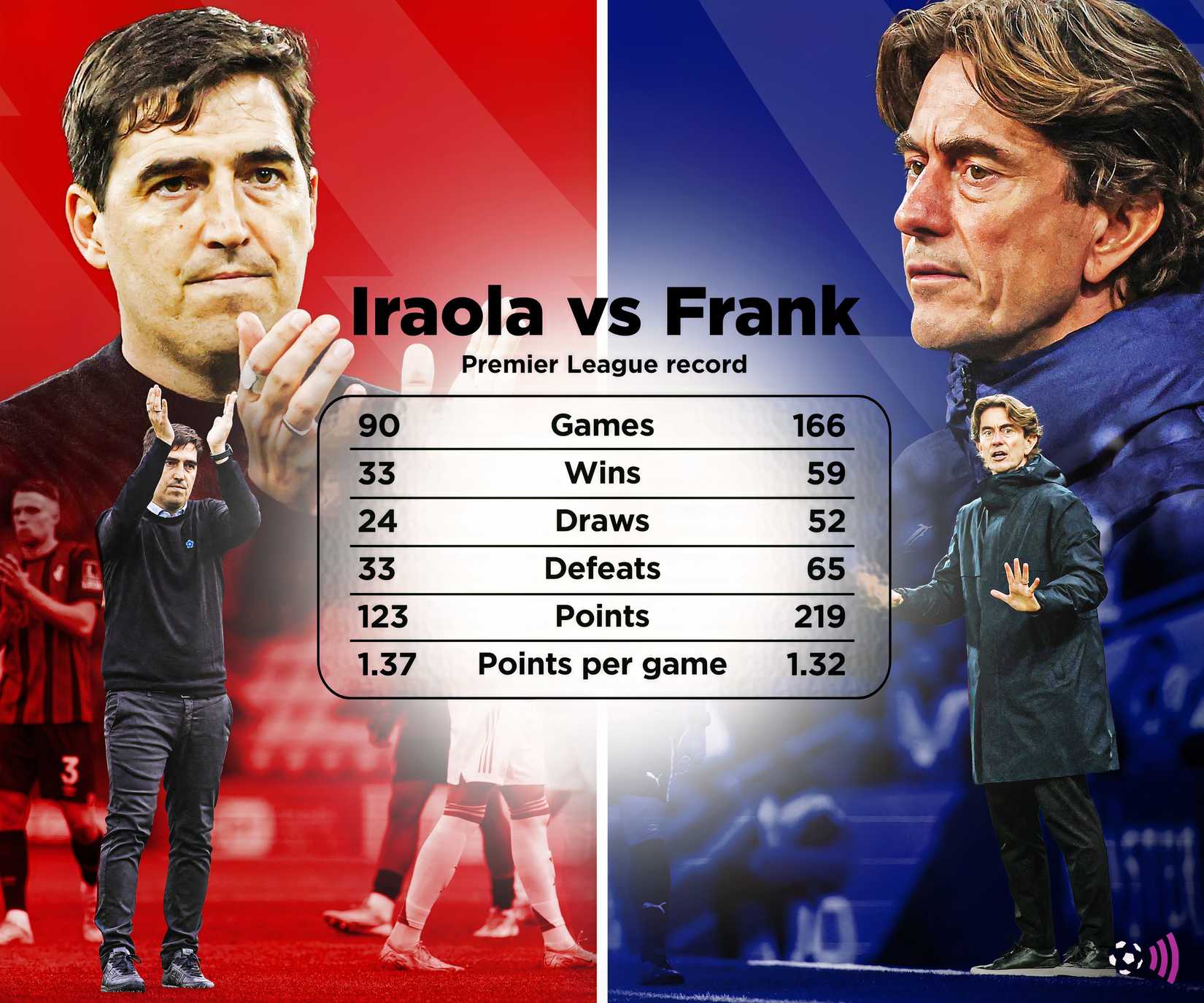 Perfect for Gallagher: "Genius" manager now keen to replace Frank at Spurs