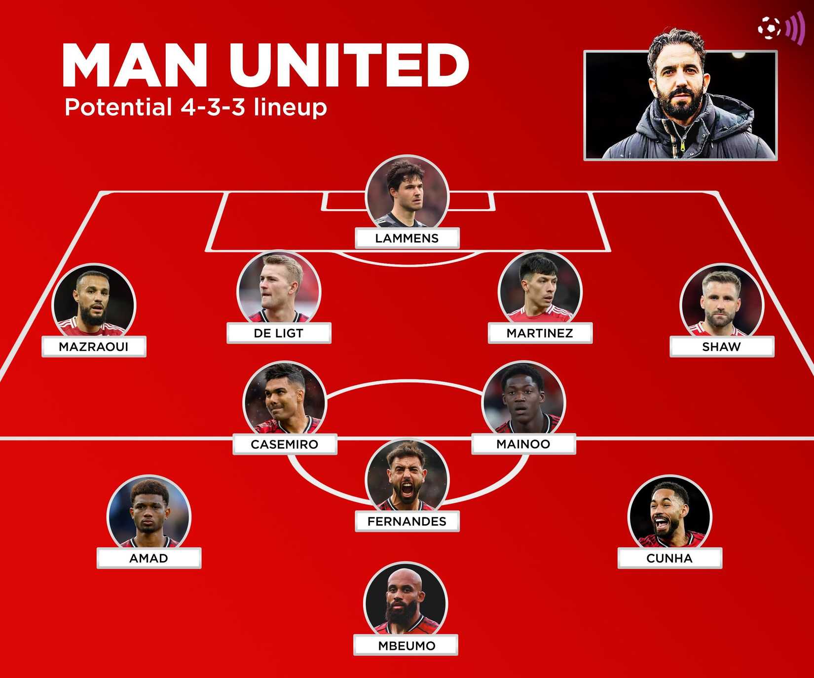 Their own Declan Rice: Man Utd hold talks over signing CM "machine"