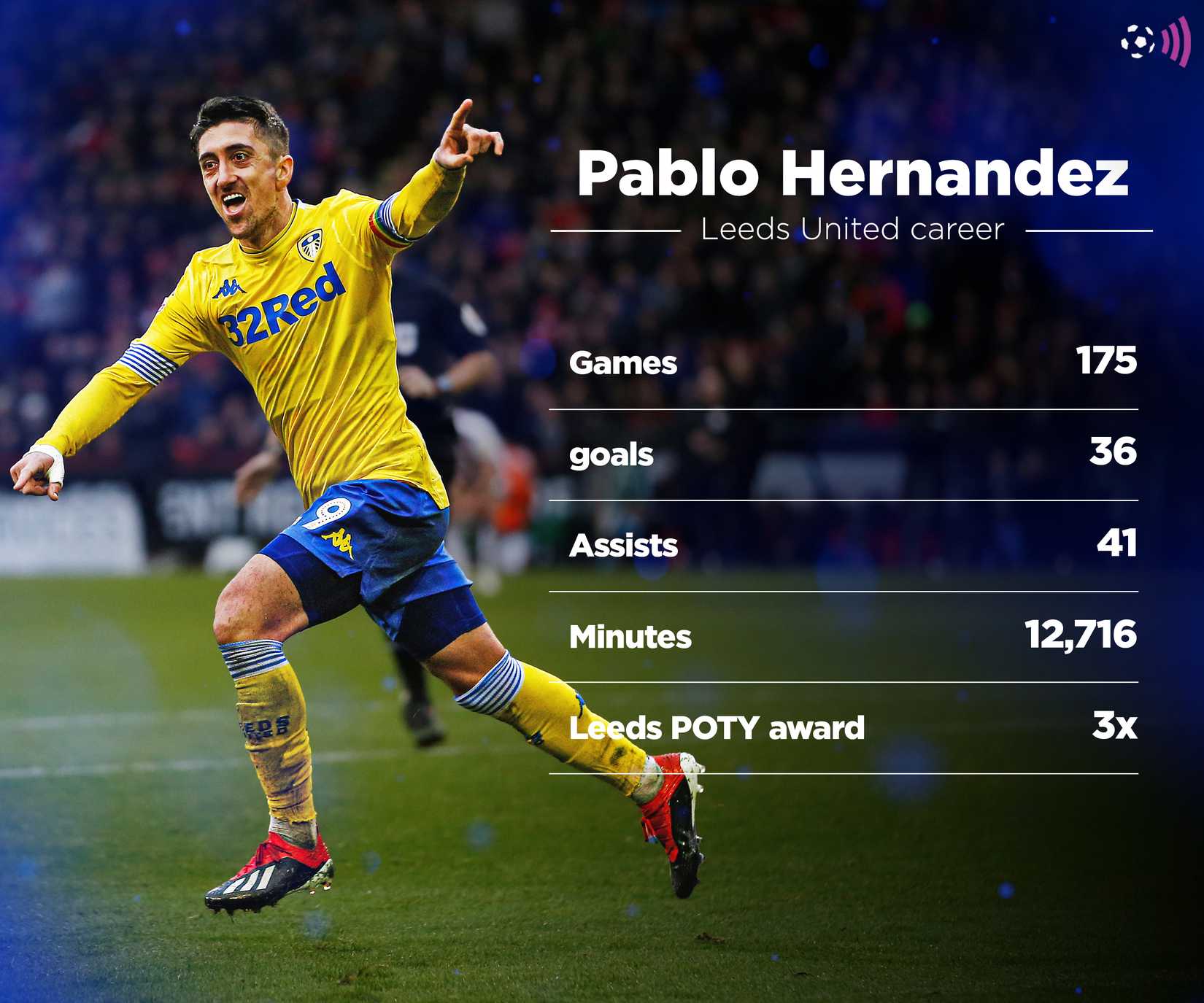 Leeds star is fast becoming their best bargain since Pablo Hernandez