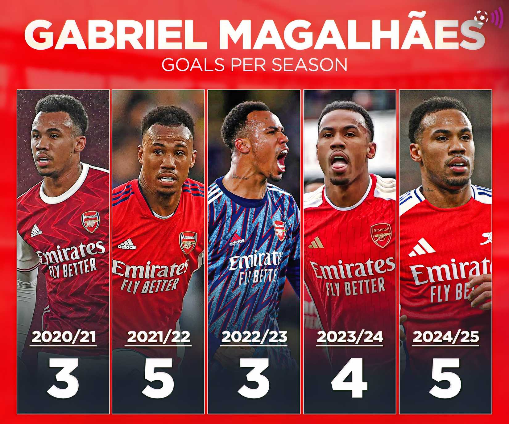 The new Gabriel: Arsenal line up move to sign an "insane CB in the making"