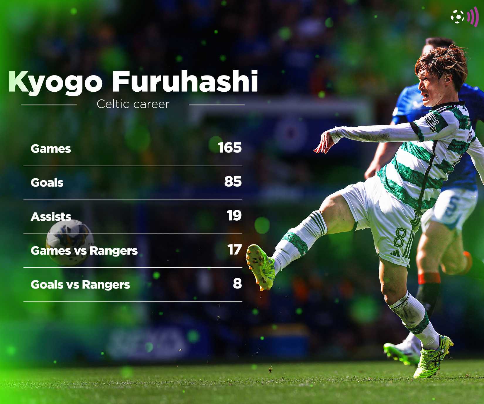 Worth more than Kyogo: Celtic have stuck gold on "fearless" star