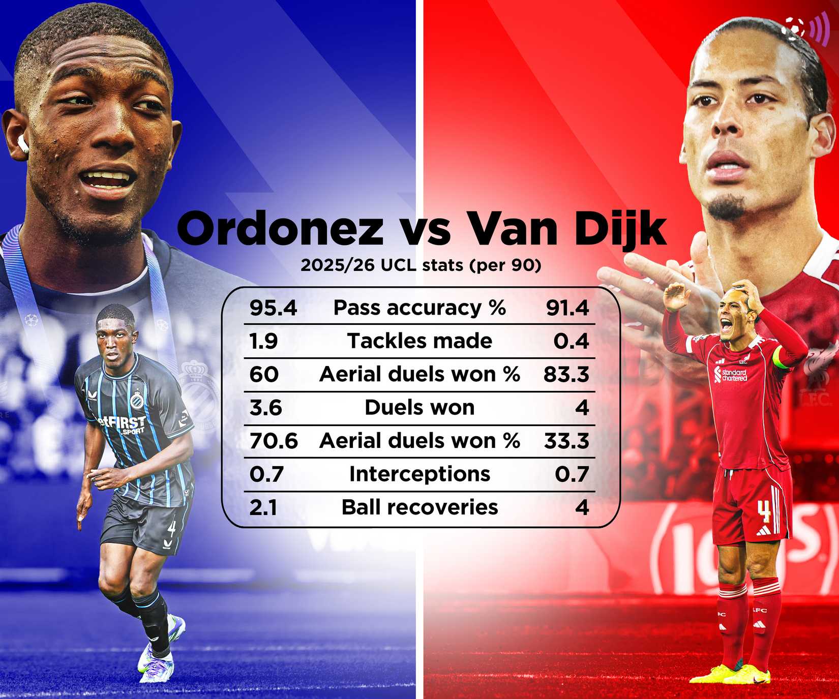 Liverpool flop proved vs Leeds why FSG need to spend more after Ordonez