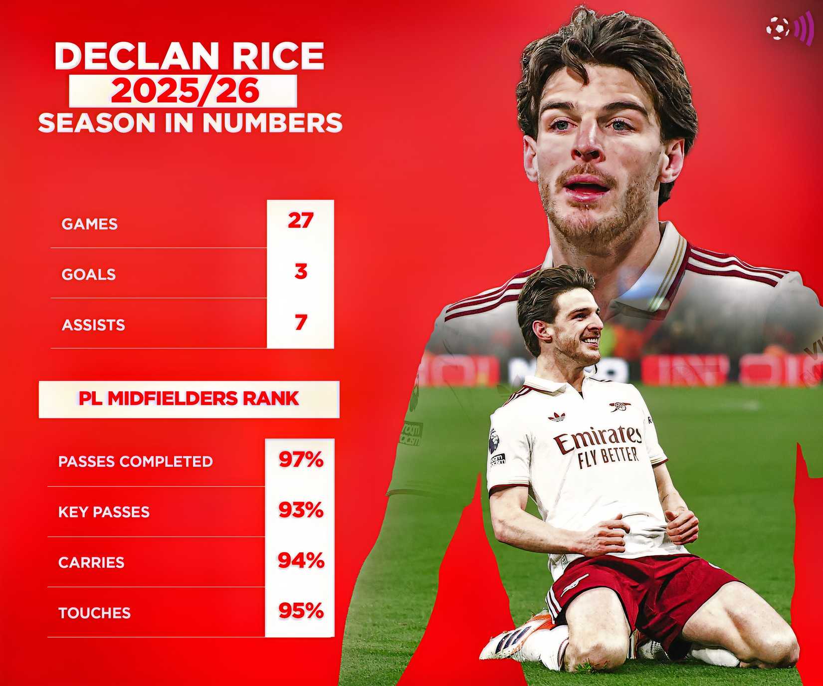 Everton hold talks to sign Moyes' new Declan Rice in £85k-p/w star