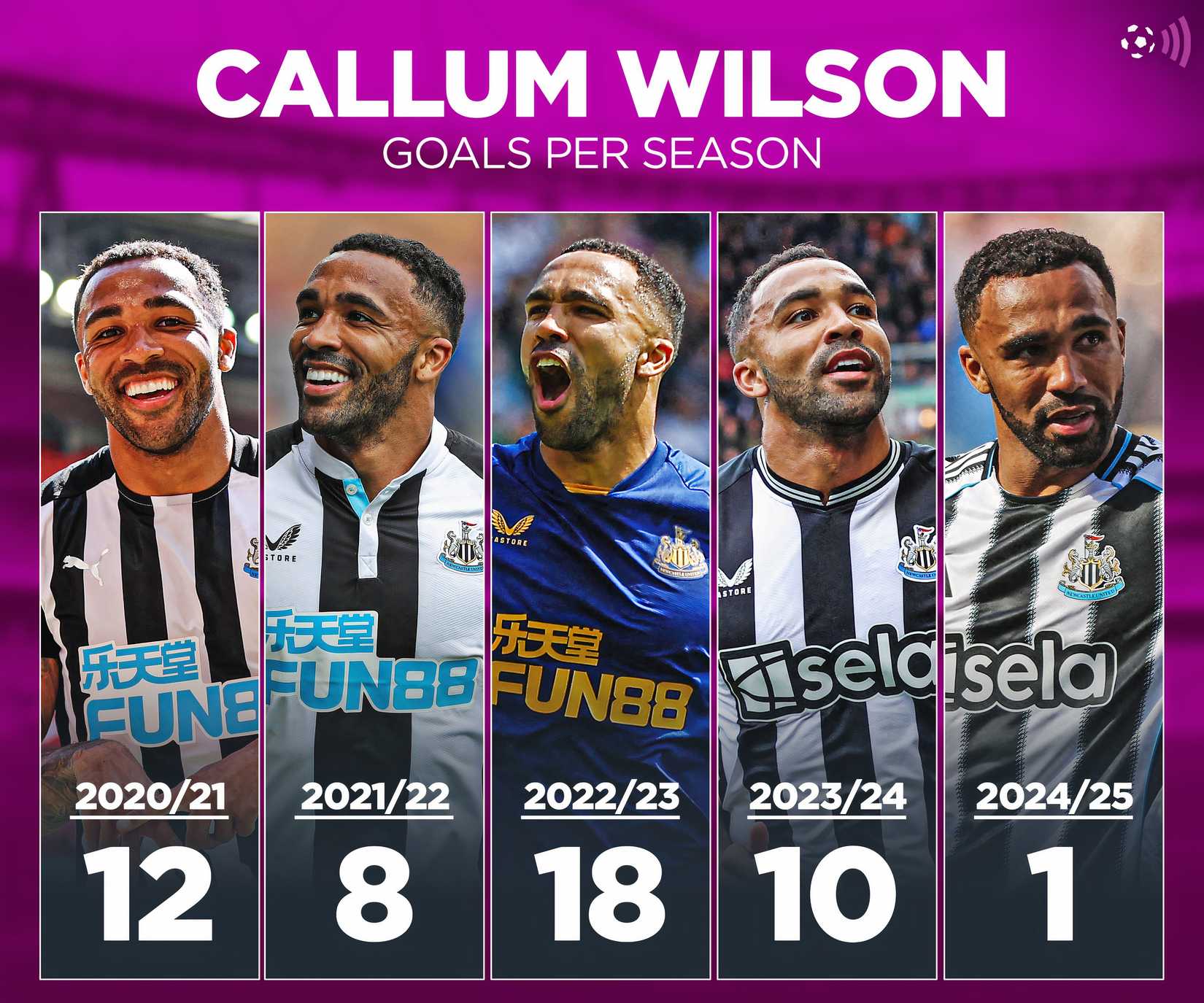 Better than Wilson: Celtic could sign "the best European striker"