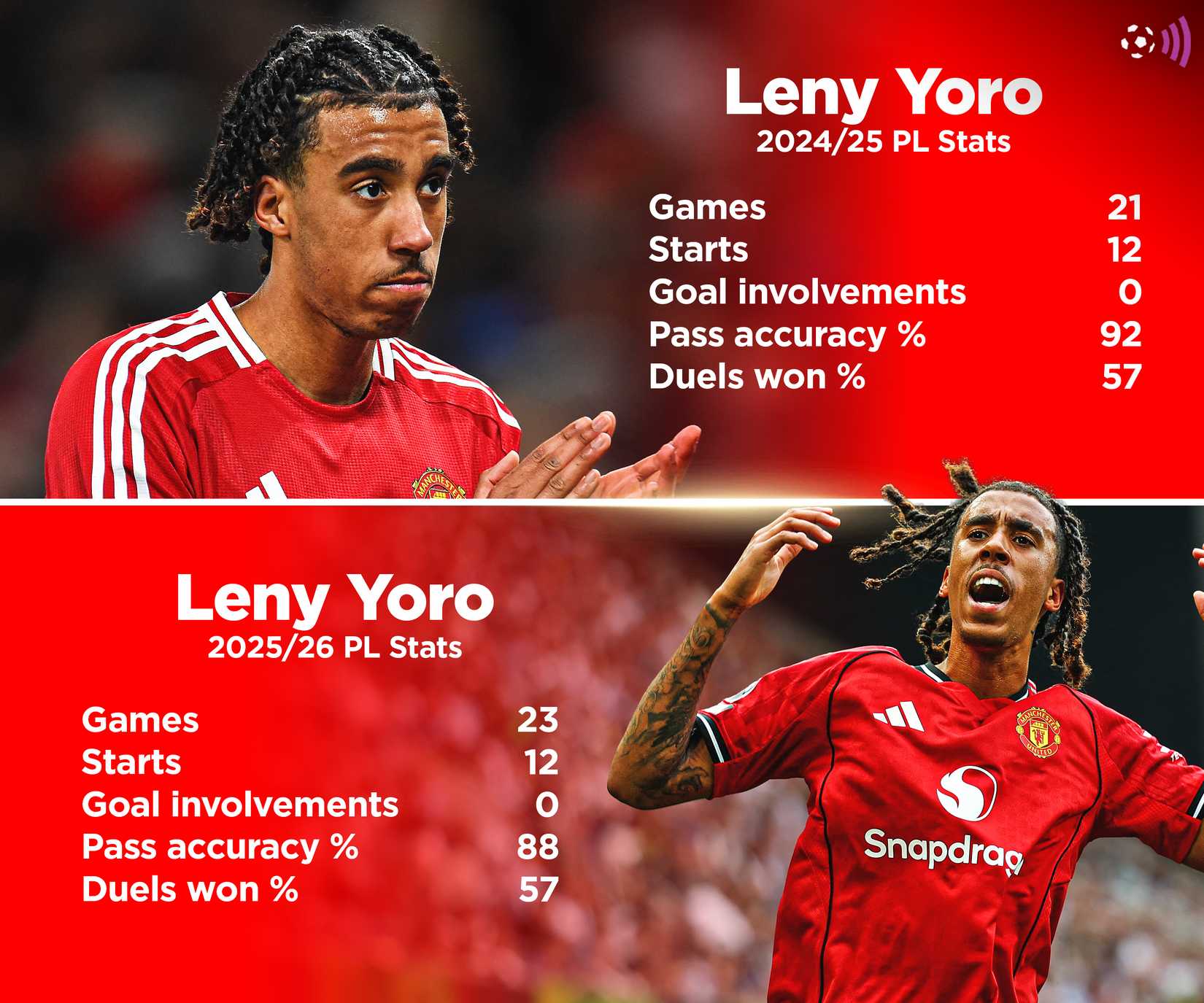 Man Utd's biggest disappointment of the season could now become Mainoo 2.0